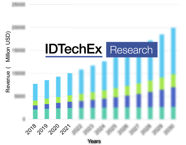 Molecular Diagnostics 2020-2030: IDTechEx