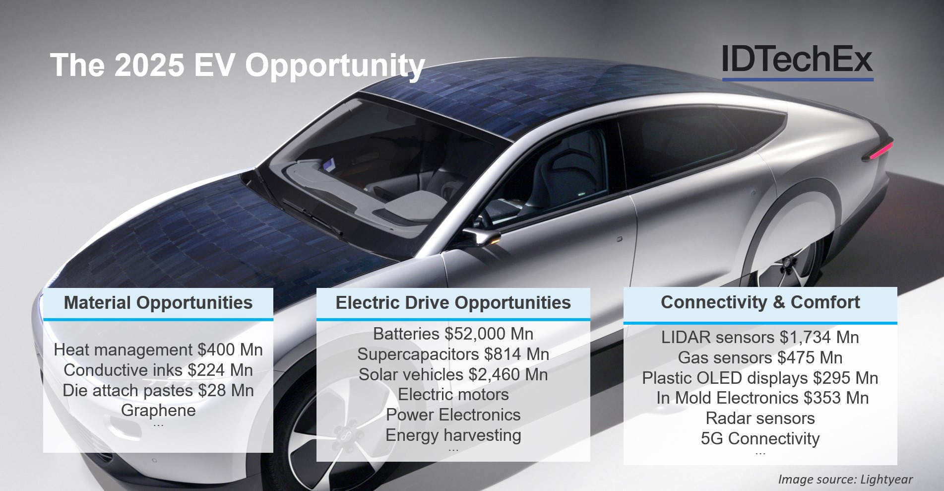 Printed Electronics: The Opportunities are Coming Thick and Fast ...