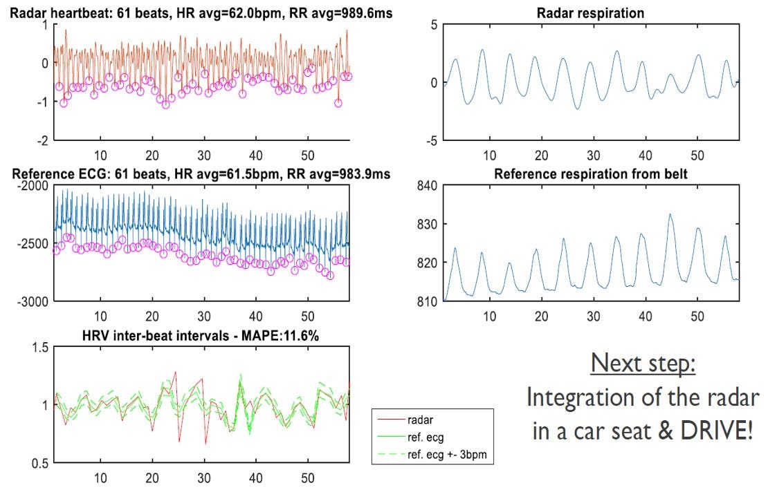 IDTechEx Attends Autosens: Latest Trends in Automotive Radars, Cameras ...