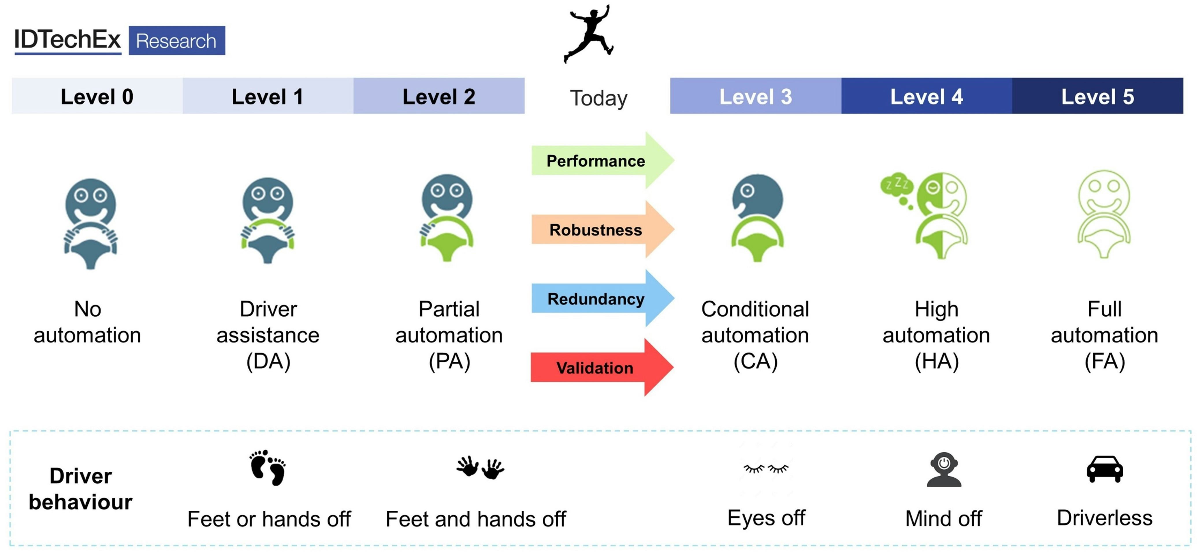 Autonomous Shuttles: The Future of Last-mile Mobility | Electric ...