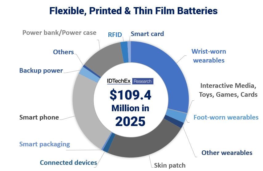 IDTechEx Highlights 2020: Energy Storage Research | IDTechEx Research ...