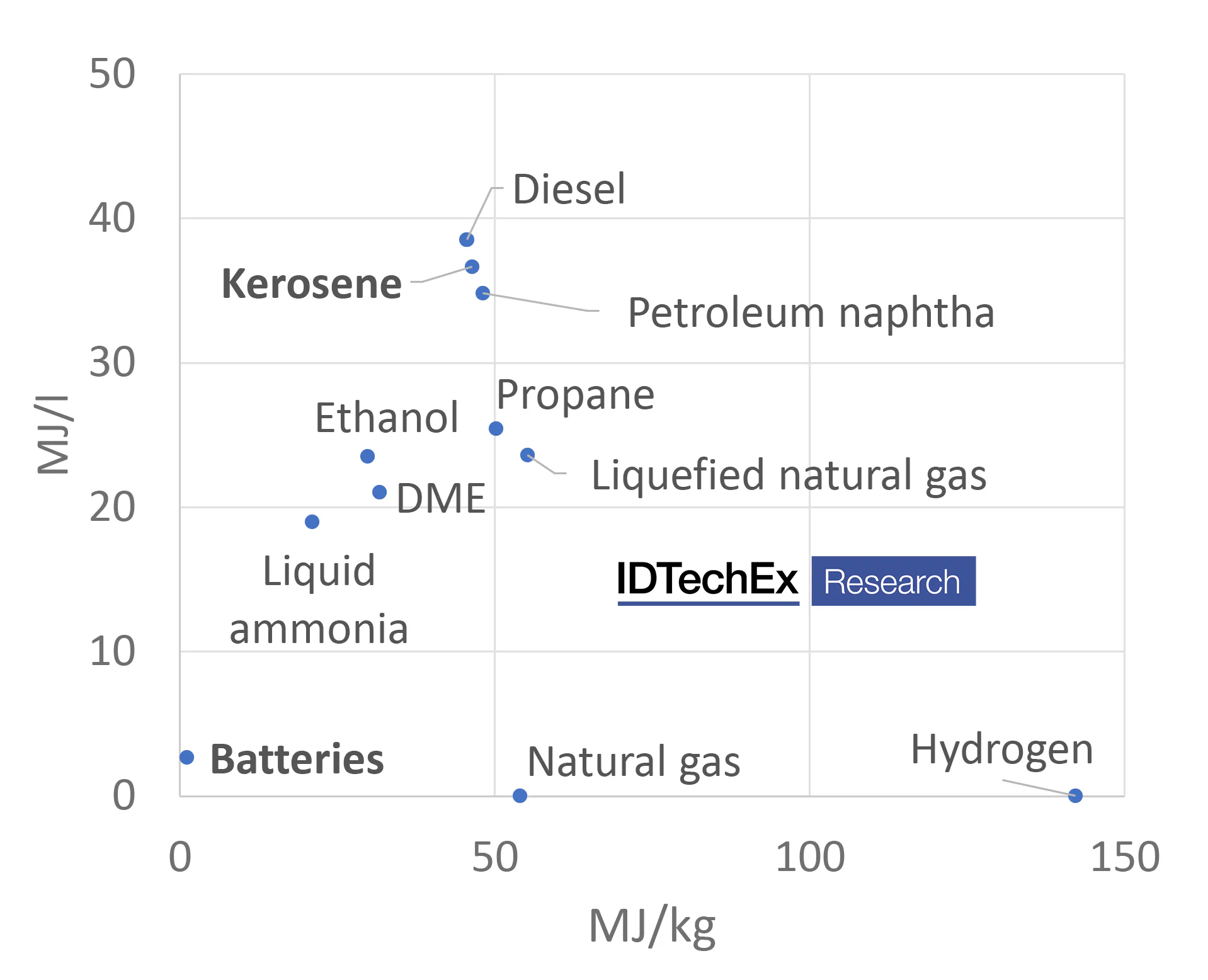 An Introduction to E-Fuels: A Long-Term Prospect | IDTechEx Research ...