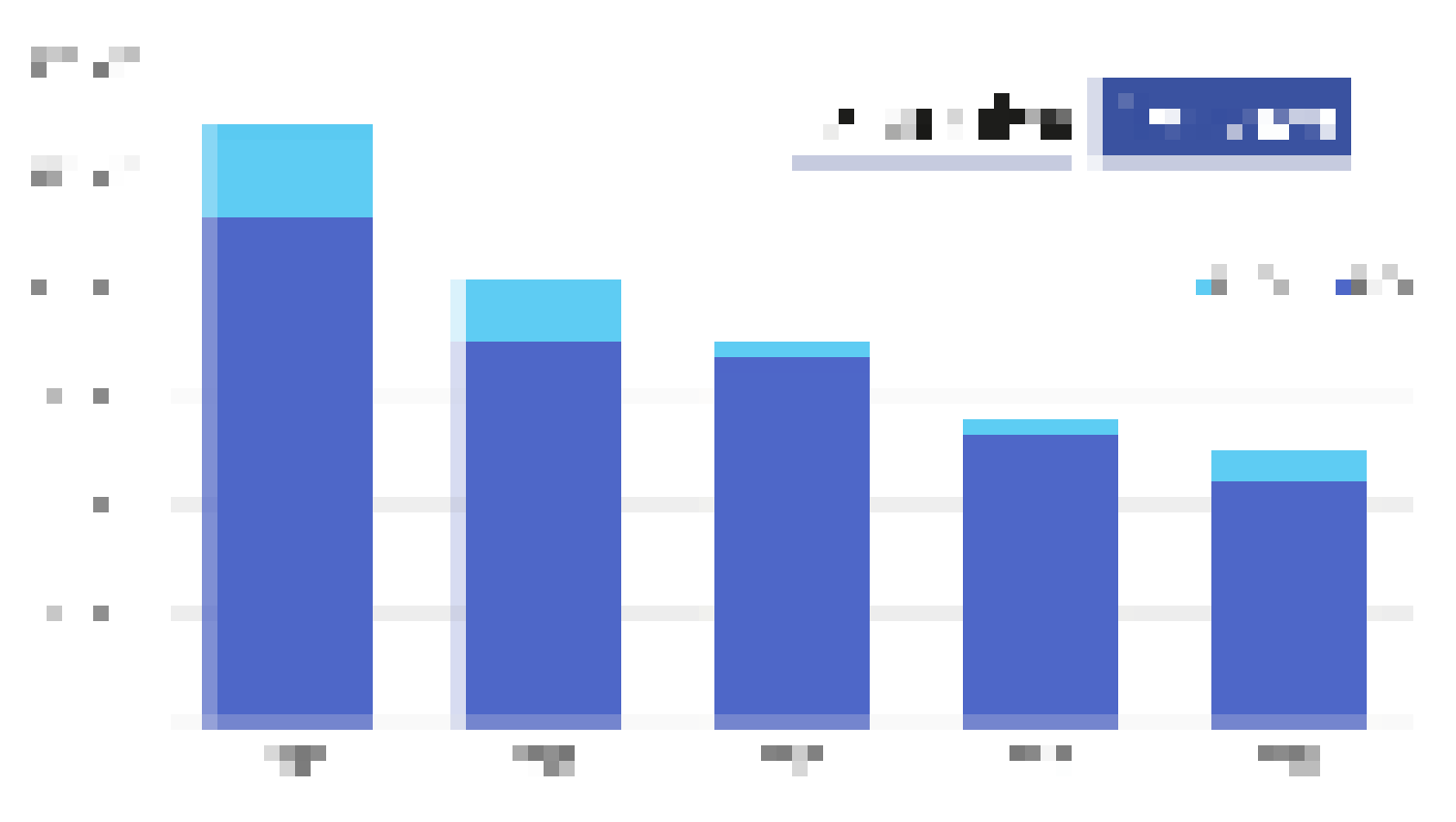 A $174 Billion EV Investment Would Transform the American Bus Market ...