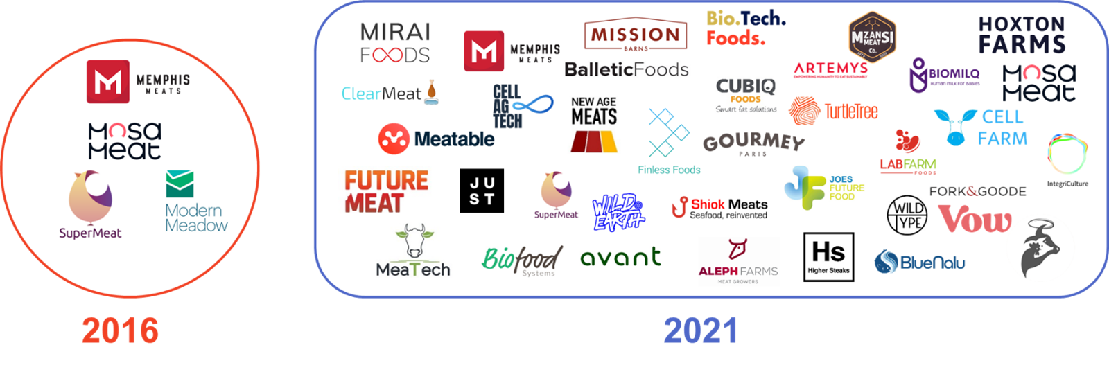 Cultured Meat 2021-2041: Technologies, Markets, Forecasts: IDTechEx