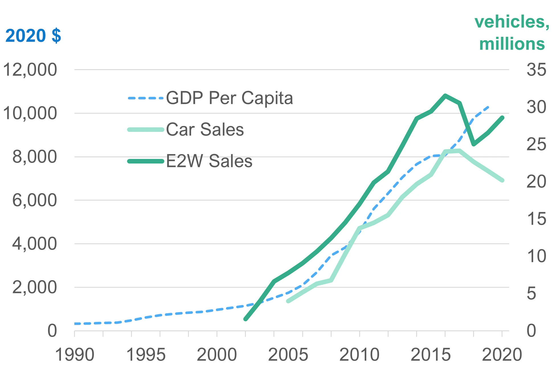 The Challenges of the World's Largest Electric Vehicle Market ...