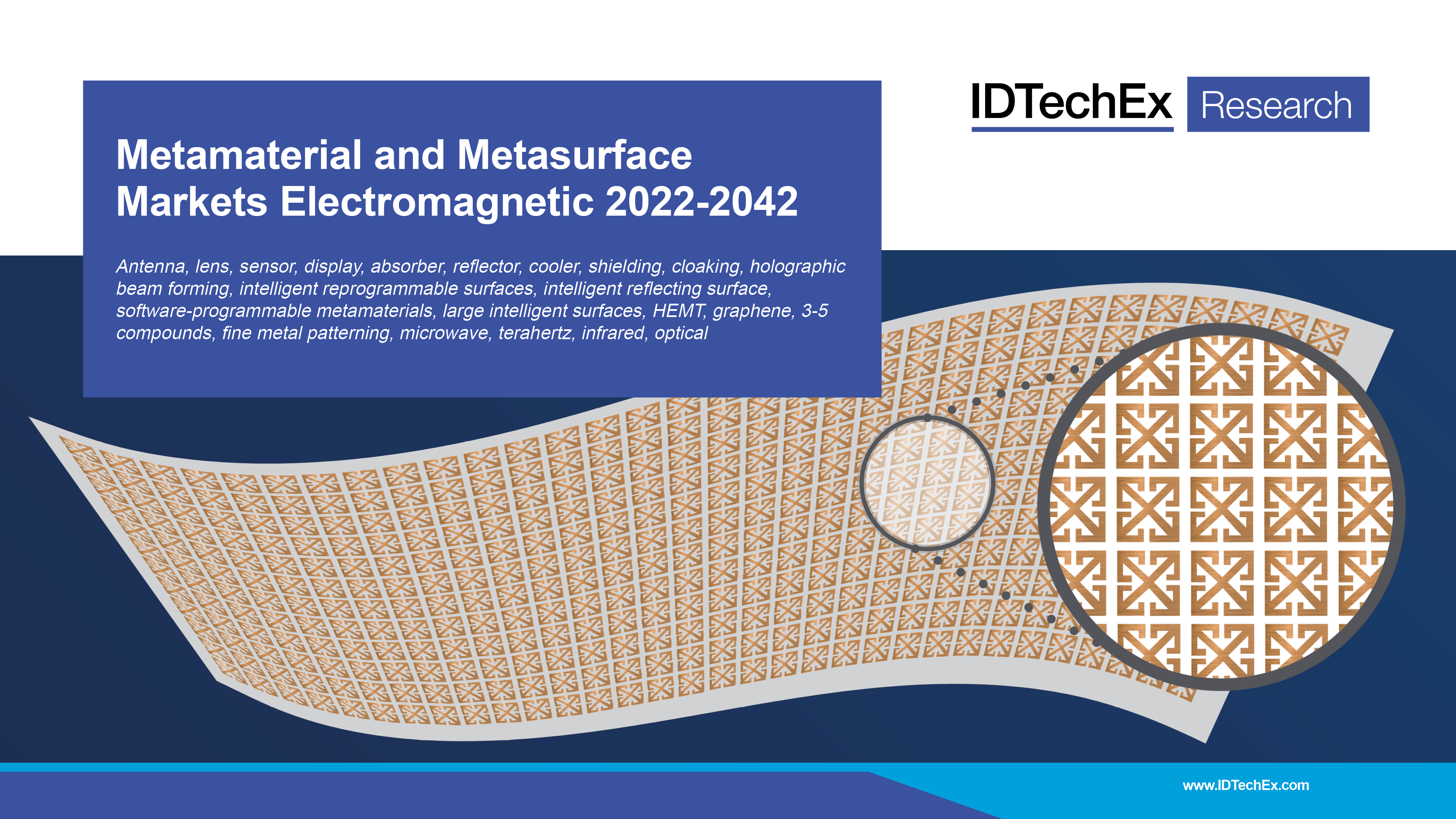 Metamaterial and Metasurface Markets Electromagnetic 2022-2042: IDTechEx