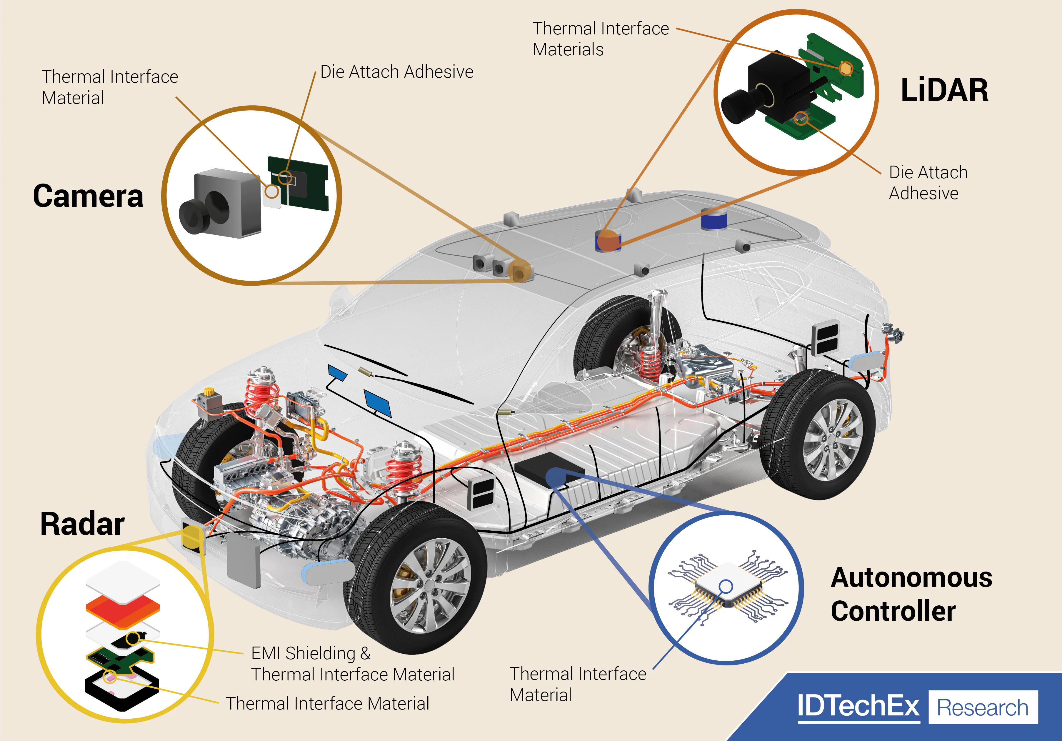 Thermal Management for Advanced Driver-Assistance Systems (ADAS) 2023 ...