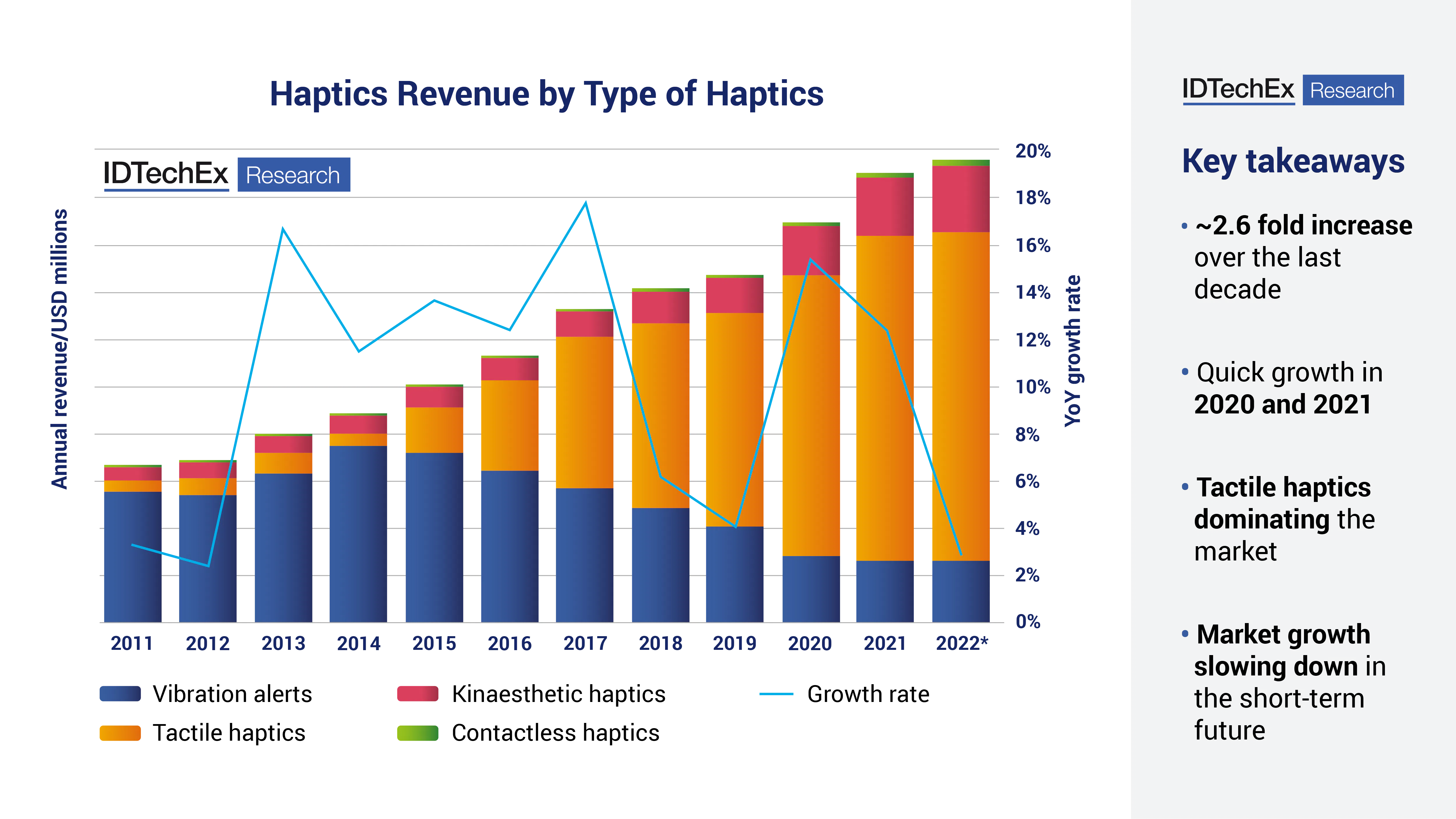 The Biggest Opportunities for the Future of Haptics | IDTechEx Research ...