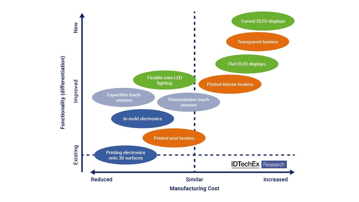 What Does 2023 Hold for Printed/Flexible Electronics? | IDTechEx ...