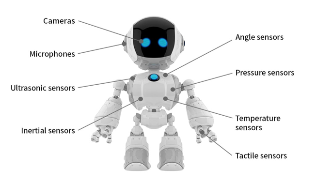 Sensors for Robotics - The Road to More Intelligent Robots? : IDTechEx ...