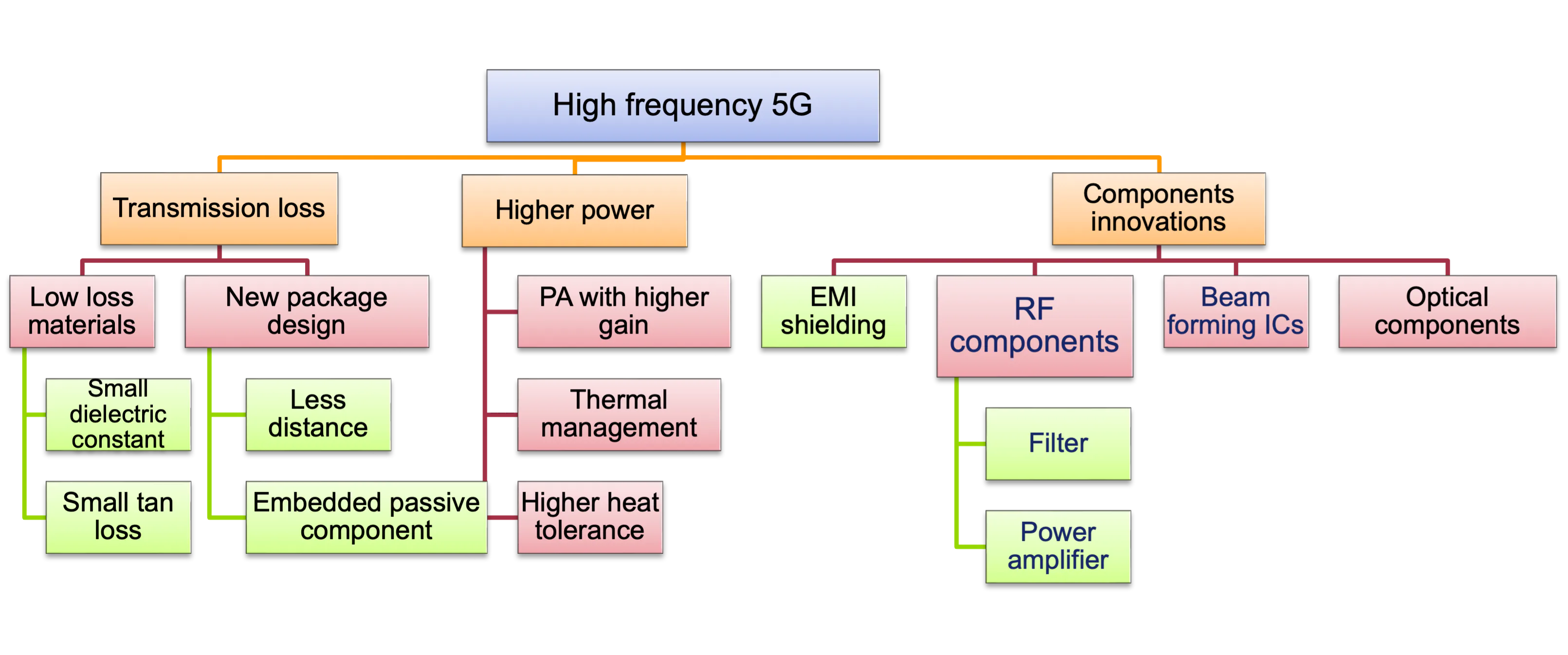 Low-loss Materials for 5G and 6G 2023-2033: IDTechEx