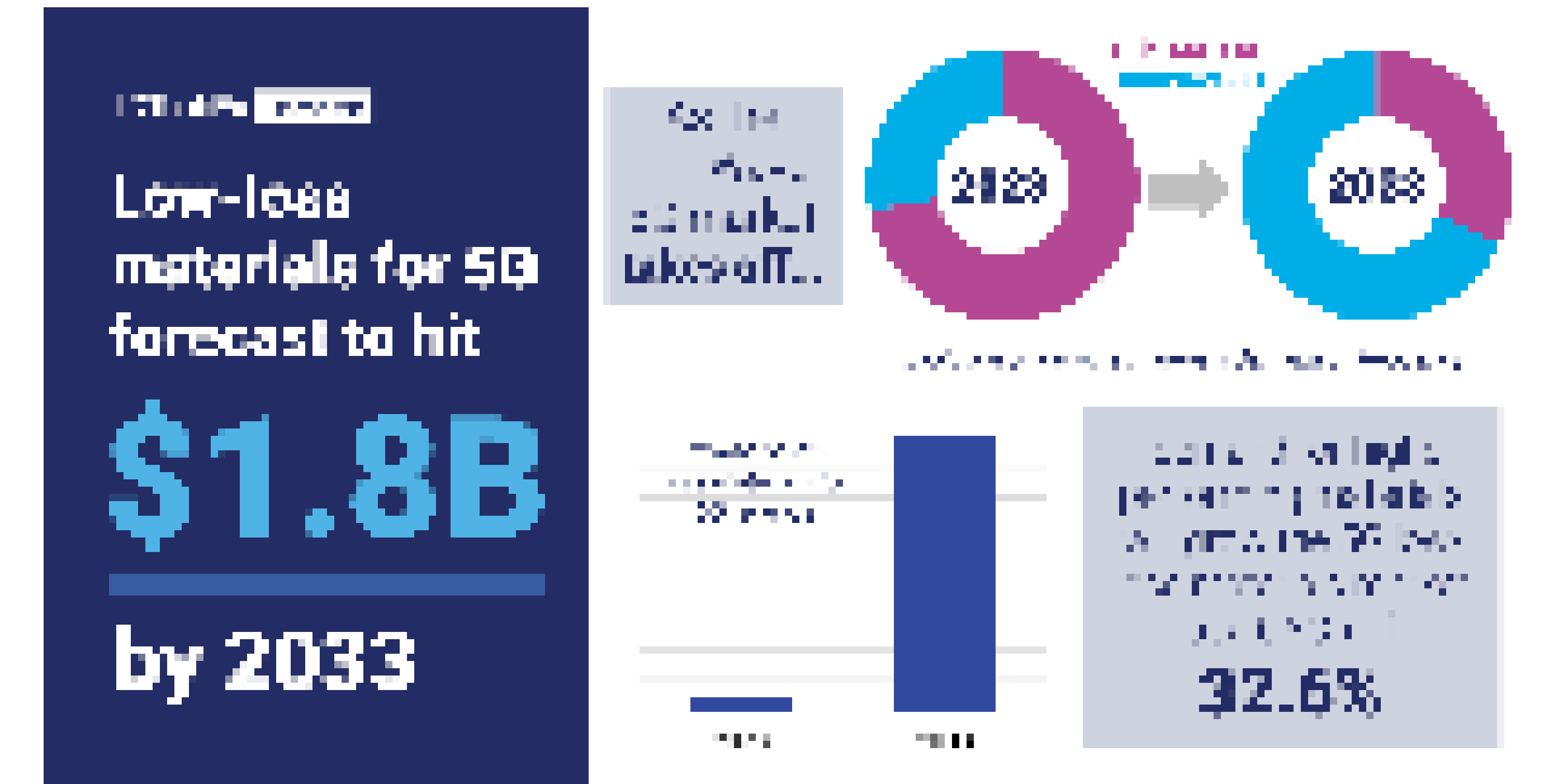 Low-loss Materials for 5G and 6G 2023-2033: IDTechEx