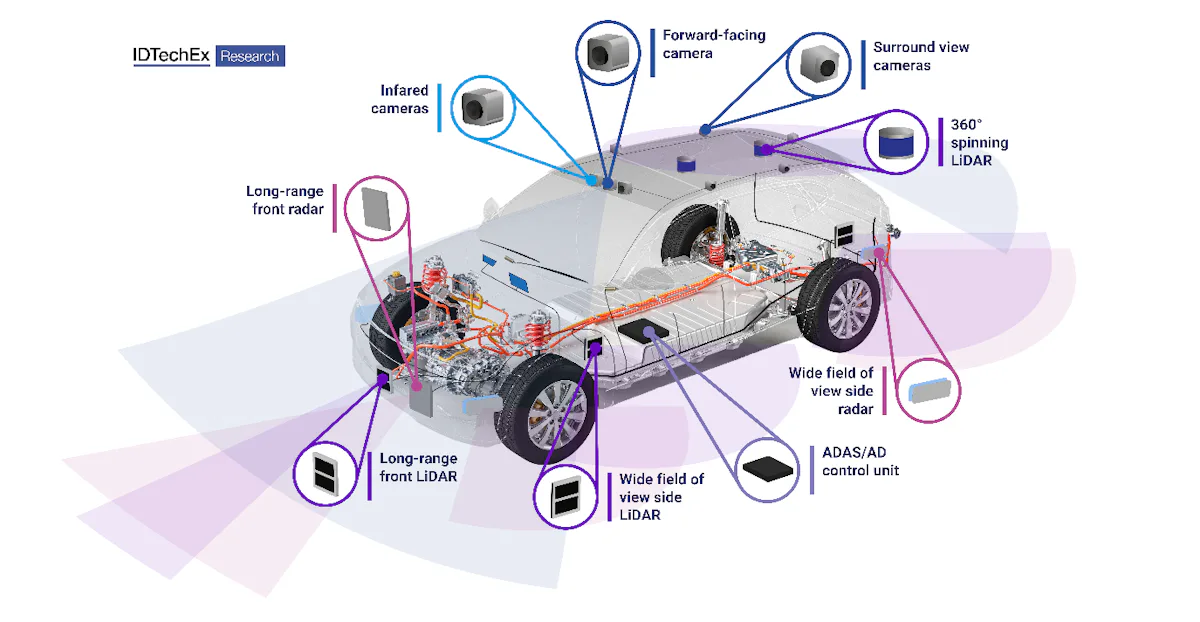 Autonomous Vehicle Trends & Milestones In 2022 & Expectations for 2023 ...
