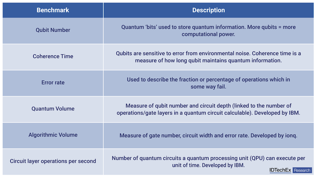 Quantum Computing: What This Game Needs Is a Goal | IDTechEx Research ...