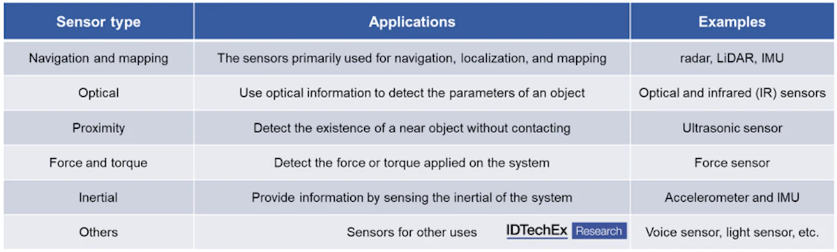 Smartify Robots - Critical Functions of Sensors in Robot Navigation ...