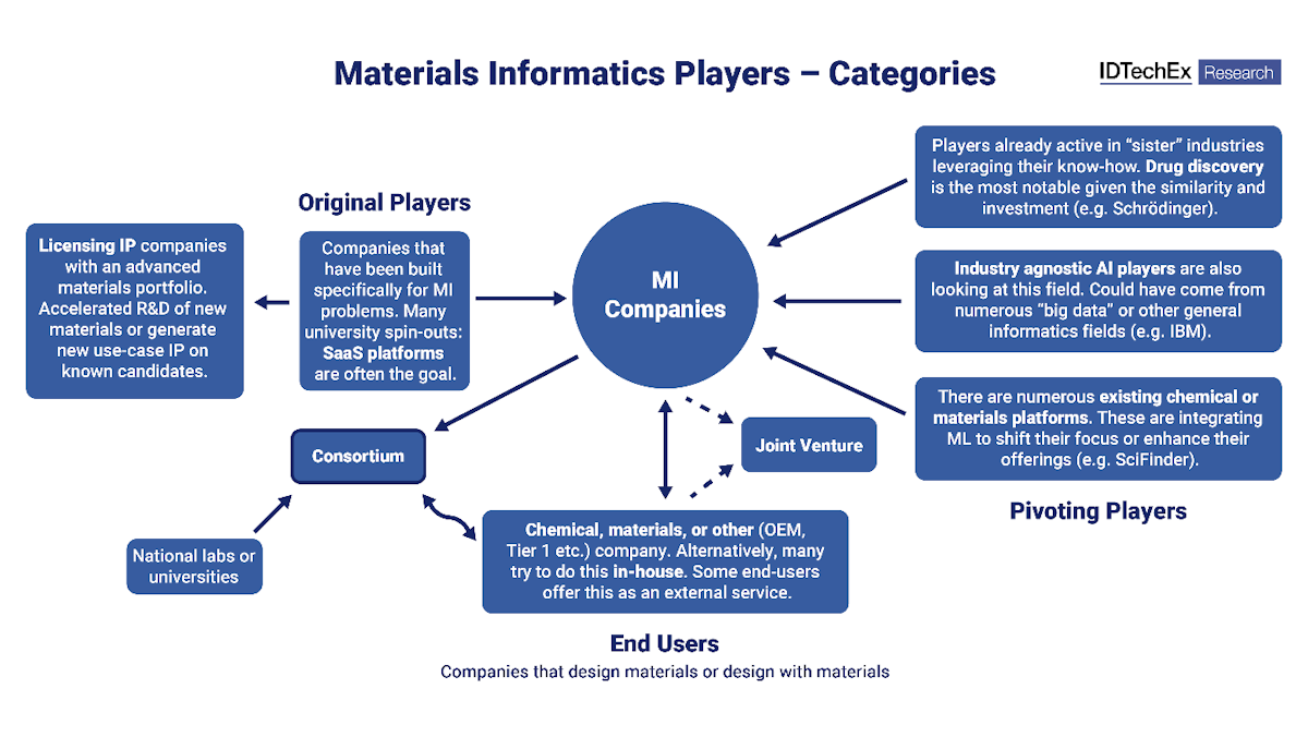 Deploying Materials Informatics: Is SaaS a One-Size-Fits-All Approach ...