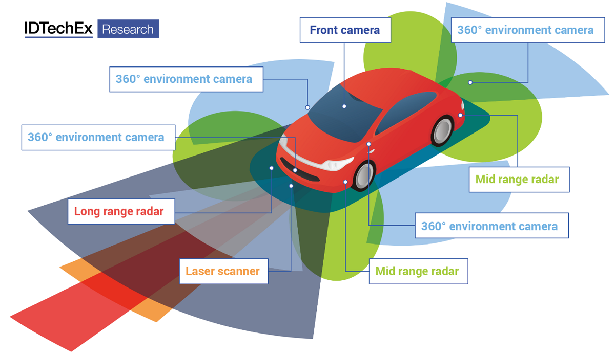 Rise of High-Performance TIMs in ADAS and Data Centers | IDTechEx Research Article