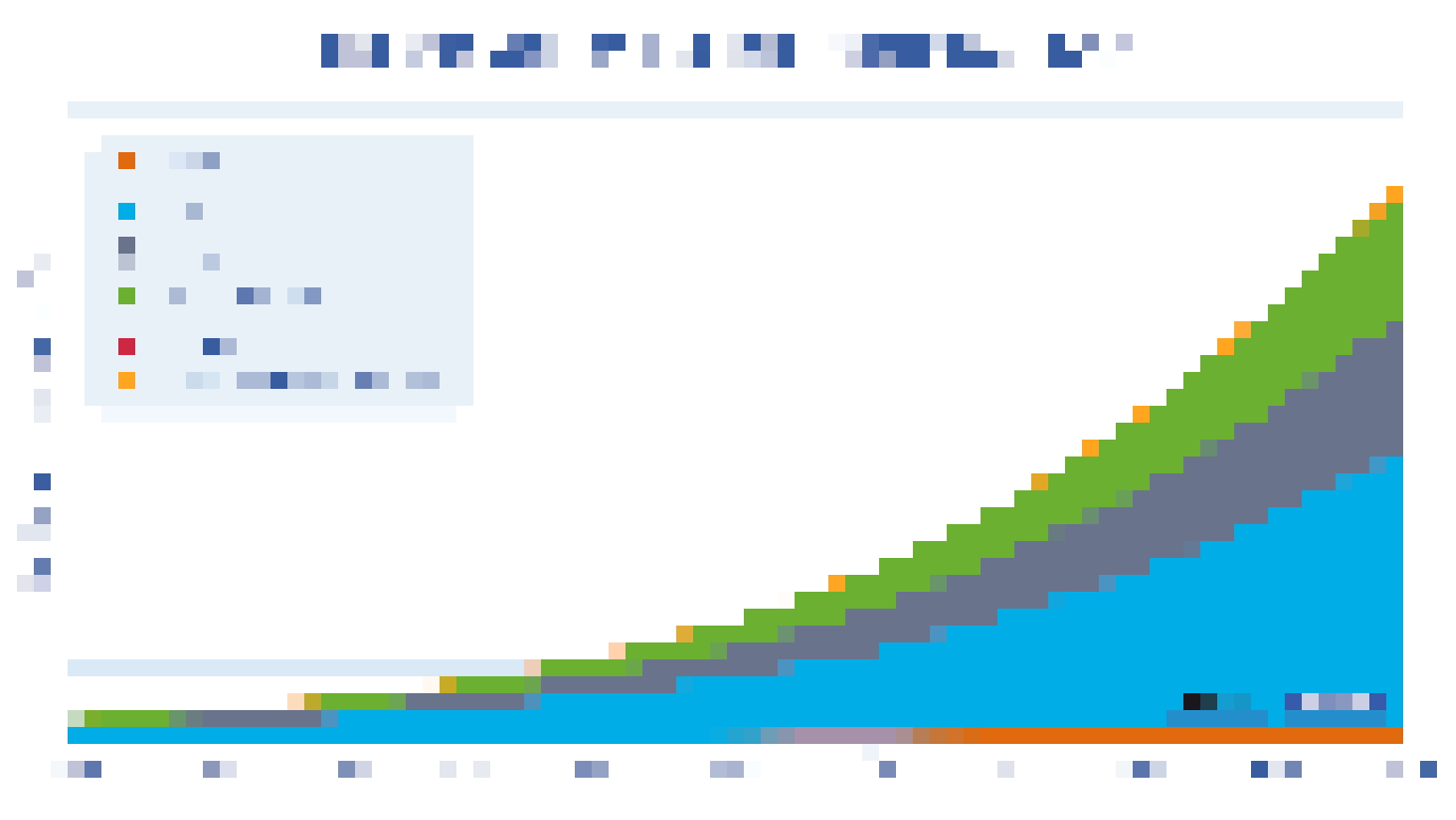SMR Market to Meet 2% Of Total Electricity Demand by 2043 | IDTechEx ...