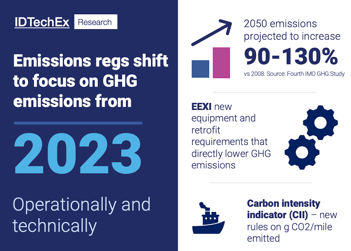 Les marchés des bateaux et navires électriques dépassent les 1GWH en 2023, selon IDTechEx ...