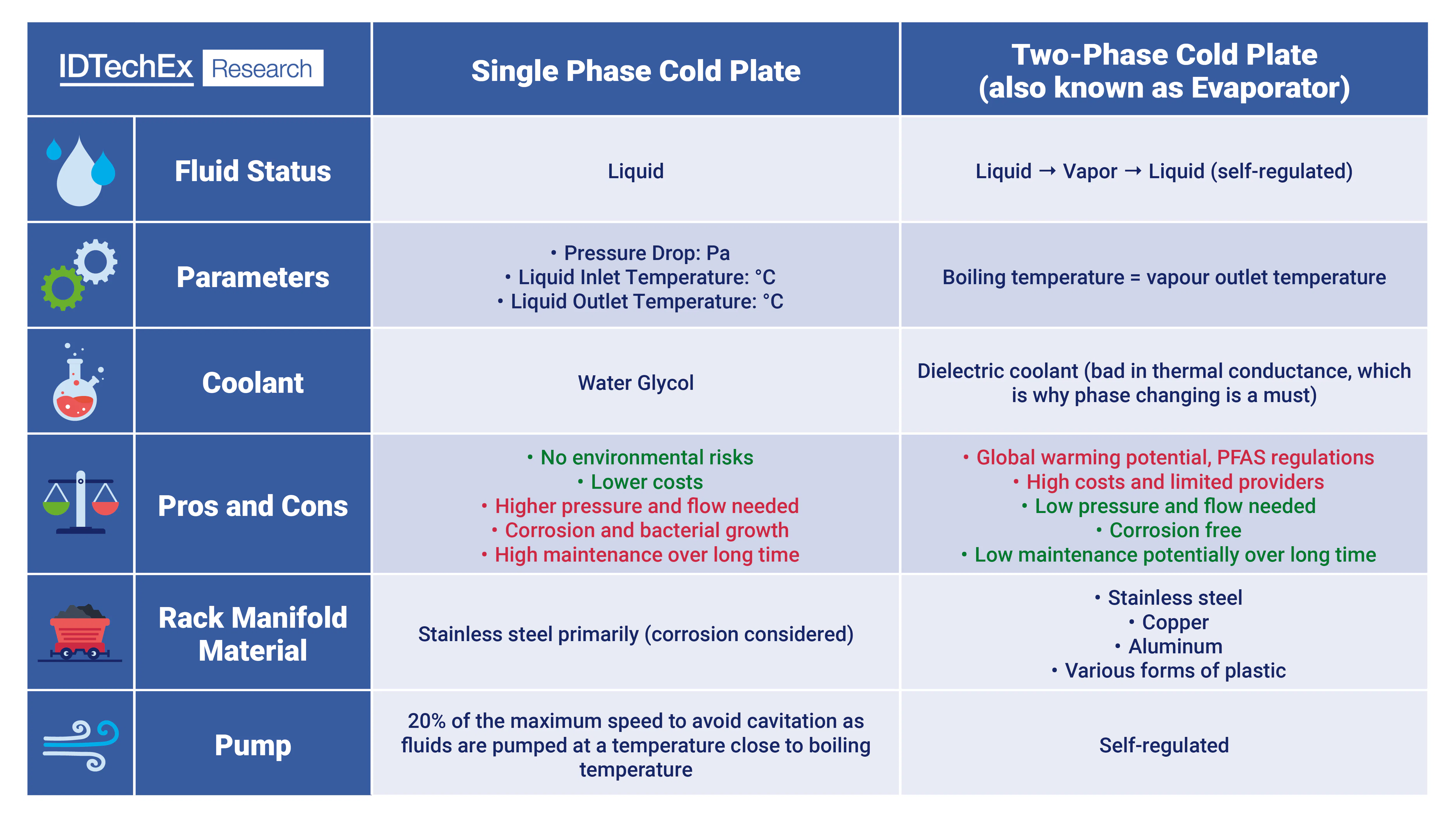 Single-Phase Cooling: The Preferred Choice in Data Center | IDTechEx ...