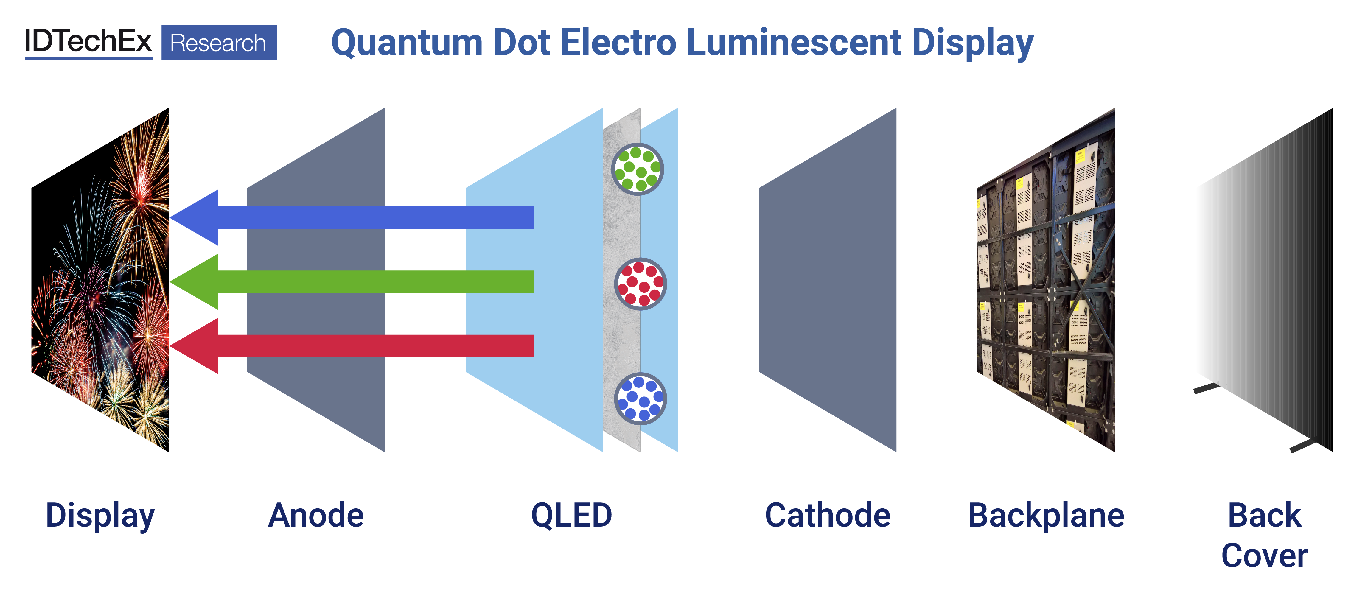 Deep Learning Convolutional Network With Images Deep New Deep Learning
