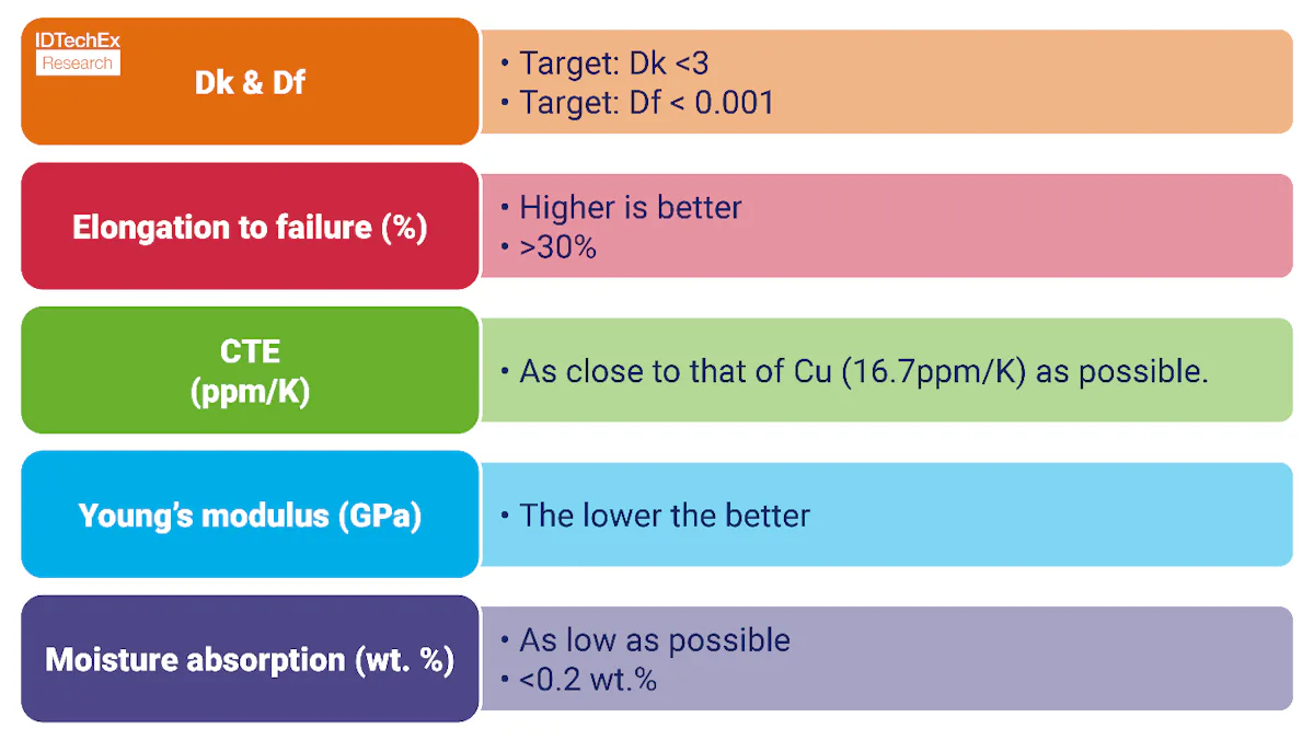 Next-Generation RDL Materials in Advanced Semiconductor Packaging ...