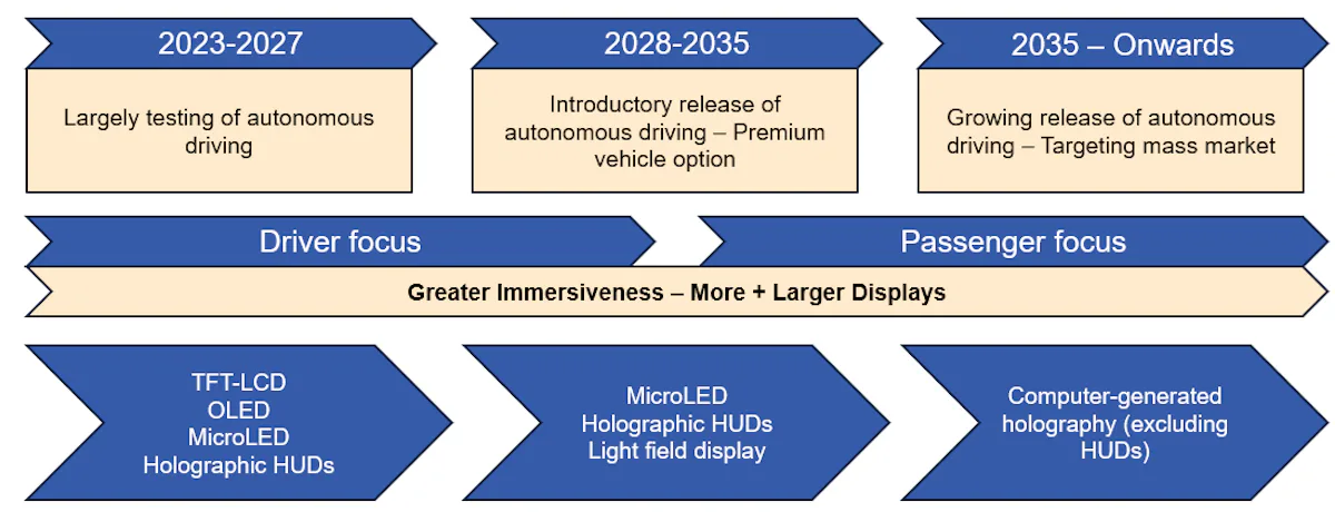 Automotive Displays 2024-2034: Technologies, Players, Opportunities ...