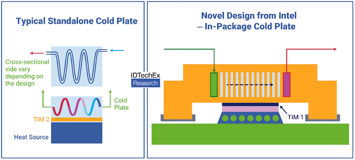 Why Data Centers Adopt Cold Plates for Liquid Cooling Over Immersion ...