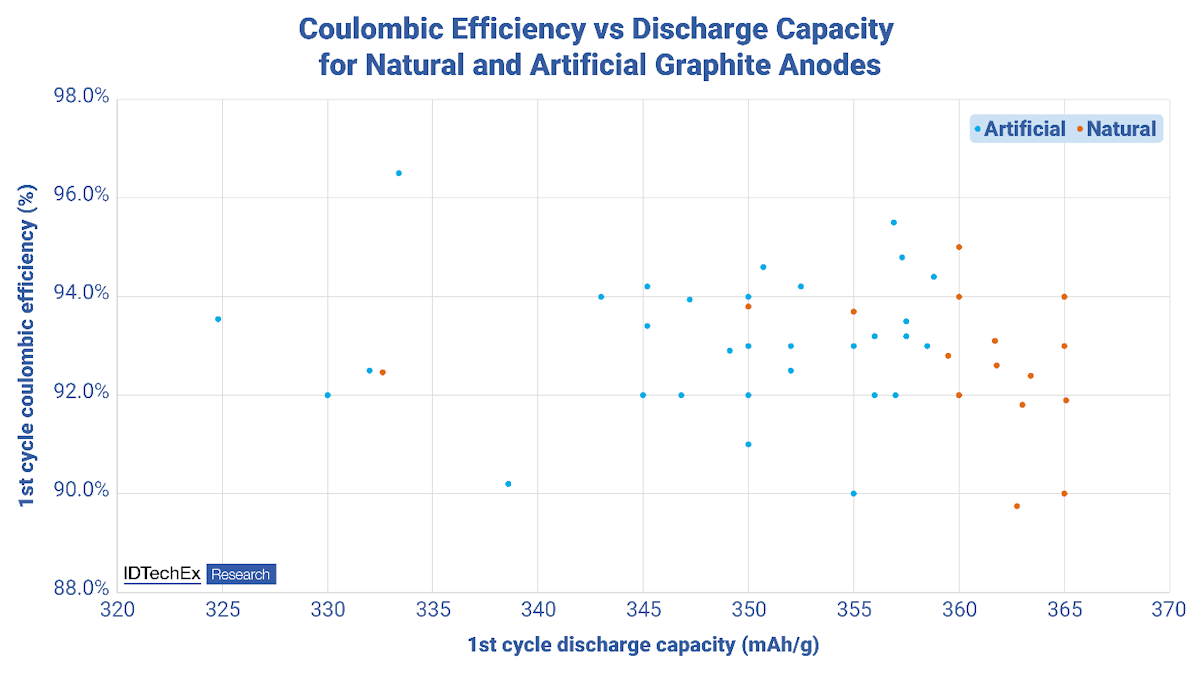 The Evolving Landscape of Graphite Anodes in Li-ion Batteries ...