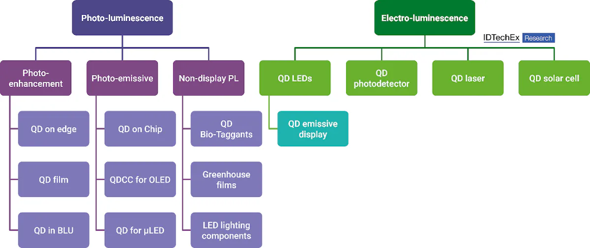Quantum Dots Revolutionizing Image Sensors | IDTechEx Research Article