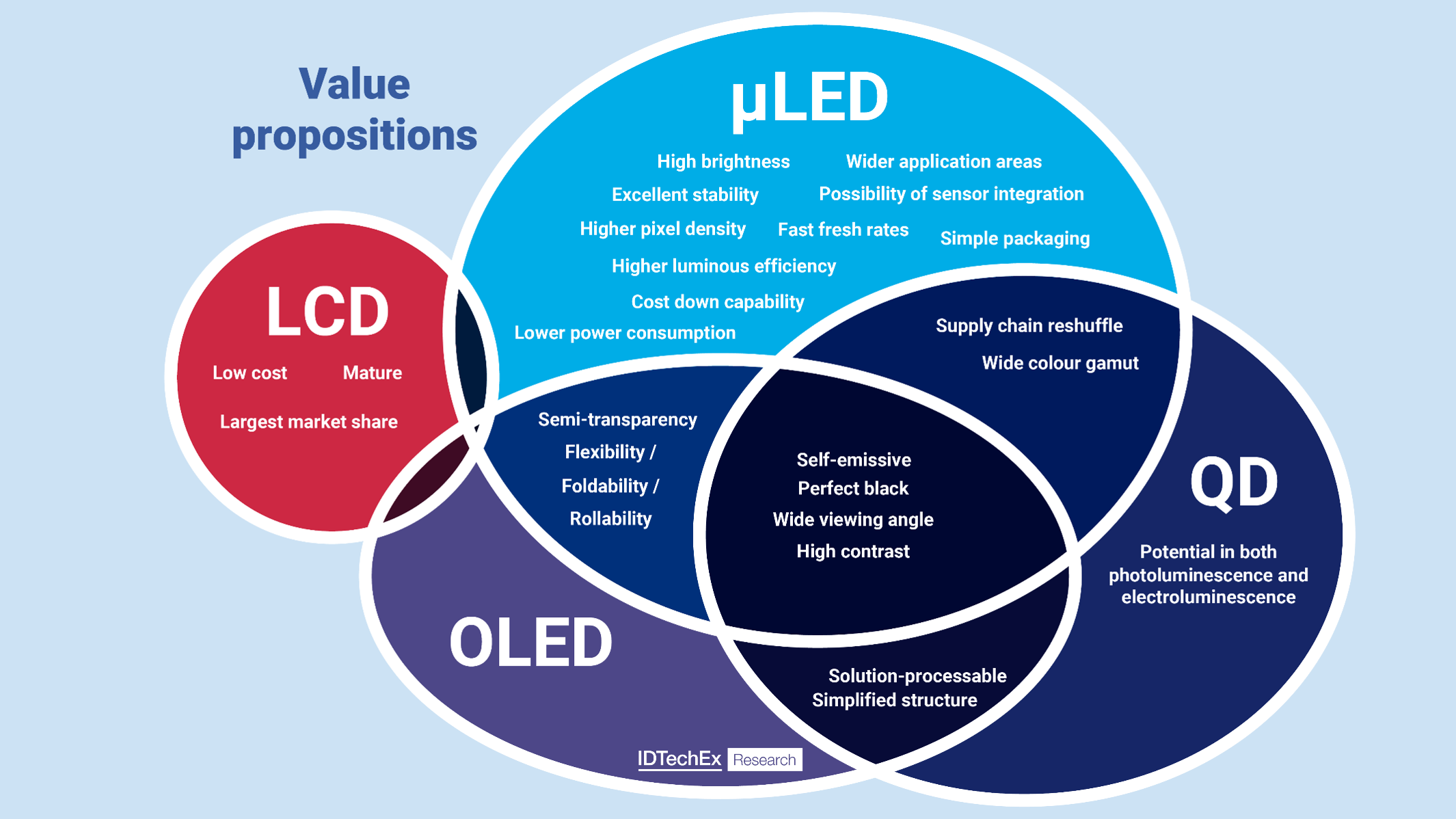Micro Led Road Map How Fast Can LiFi Be? | LiFi Research