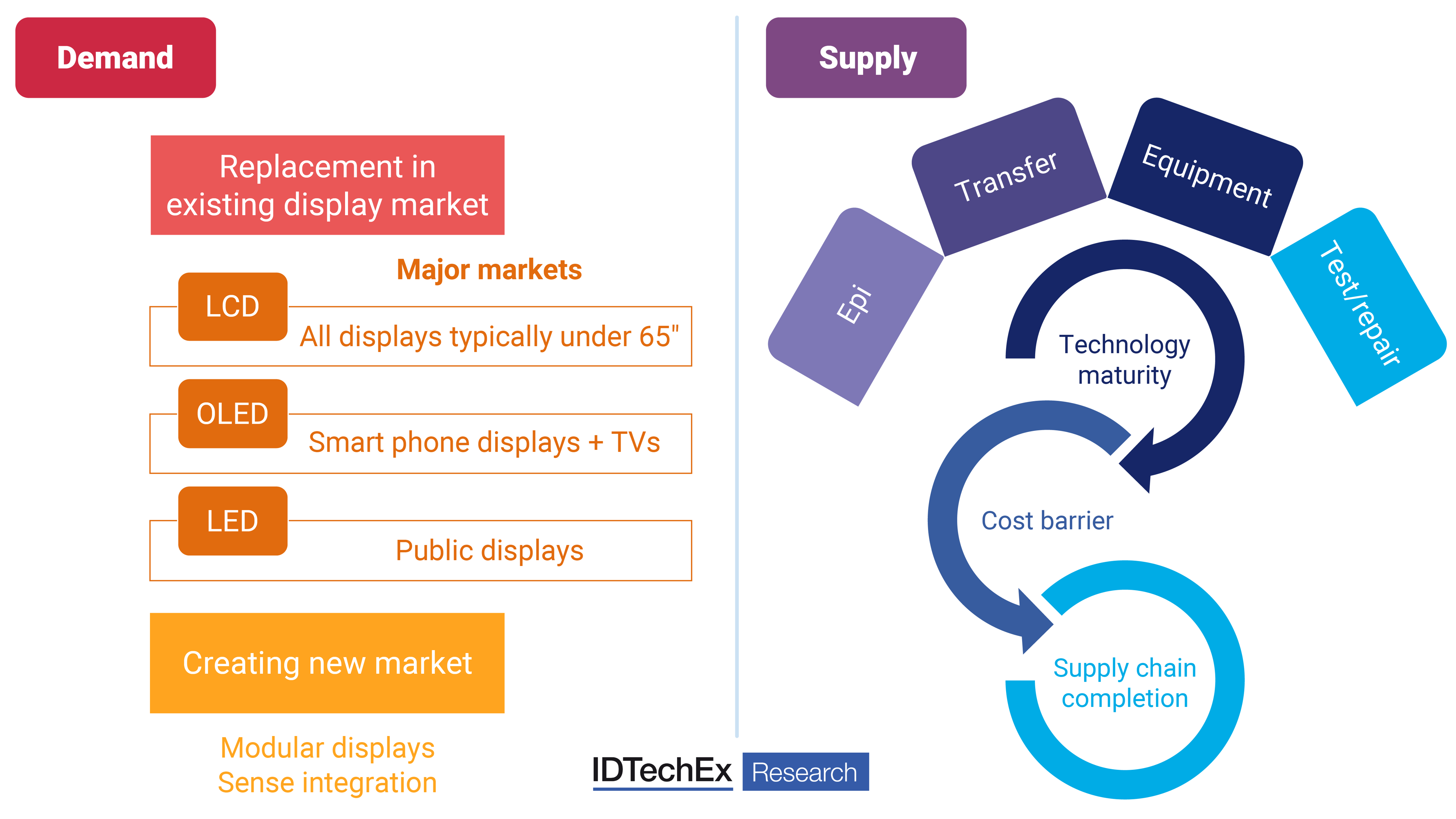 Micro Led Road Map How Fast Can LiFi Be? | LiFi Research