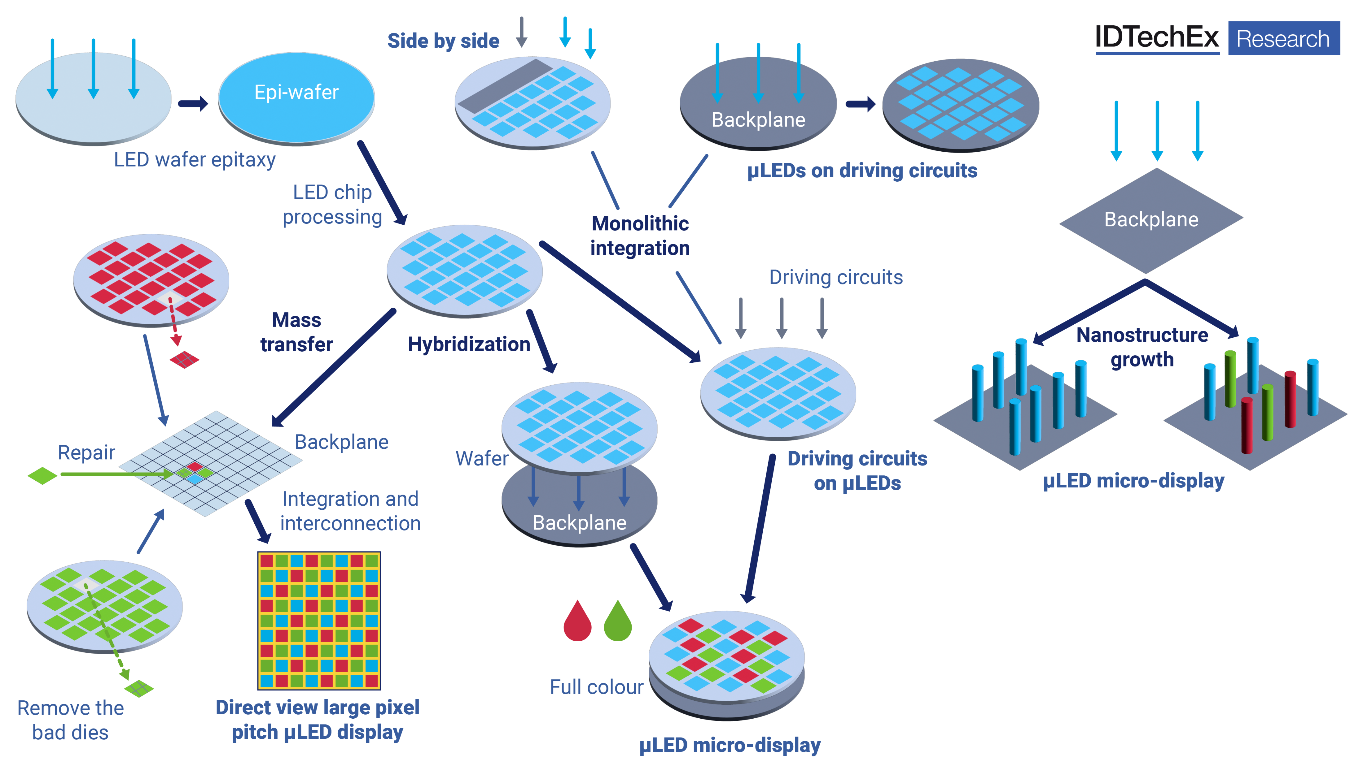 Micro Led Road Map How Fast Can LiFi Be? | LiFi Research
