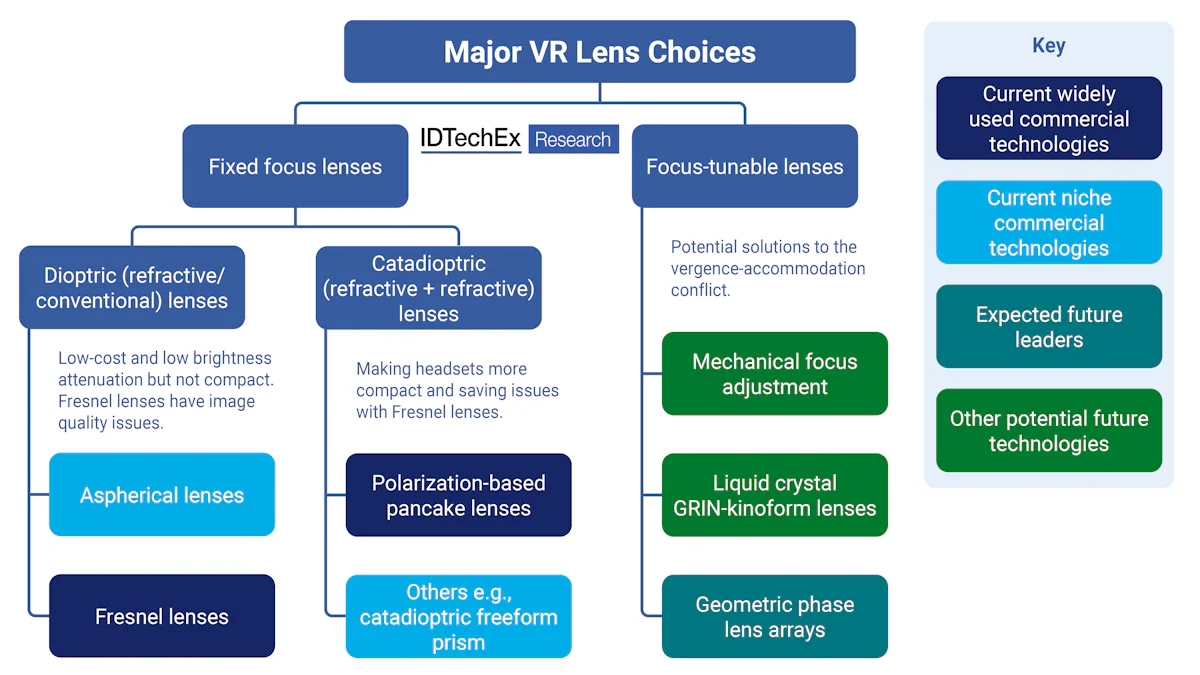Optics for Virtual, Augmented and Mixed Reality 2024-2034: Technologies ...