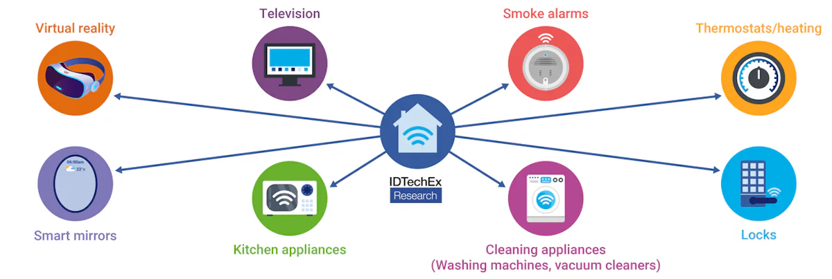 AI in Smartphones: Premiumization Towards Saturation | Wearable ...