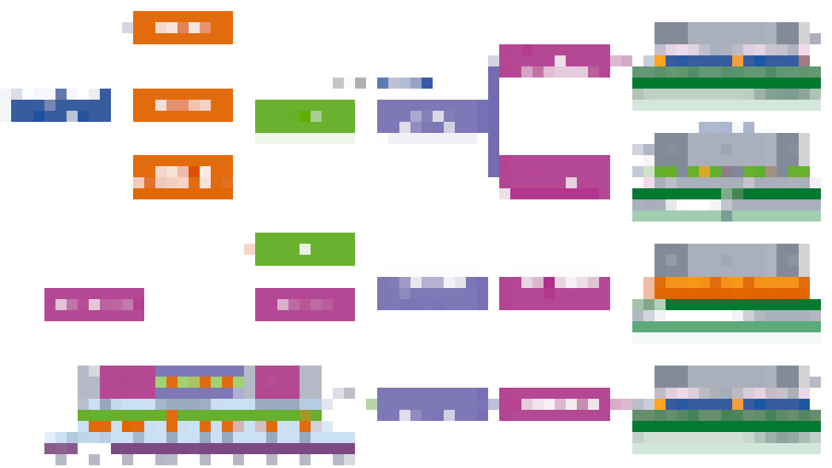 Advanced Semiconductor Packaging Technology Trends: 2.5D & 3D Insights ...