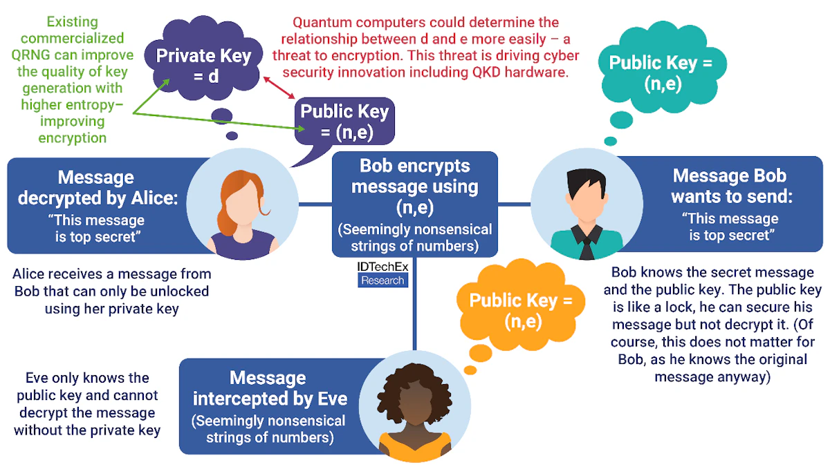 Quantum Technology: The Double-edged Sword in Fighting Cybercrime ...