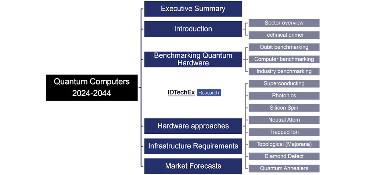 Quantum Computing Market 2024-2044: Technology, Trends, Players ...