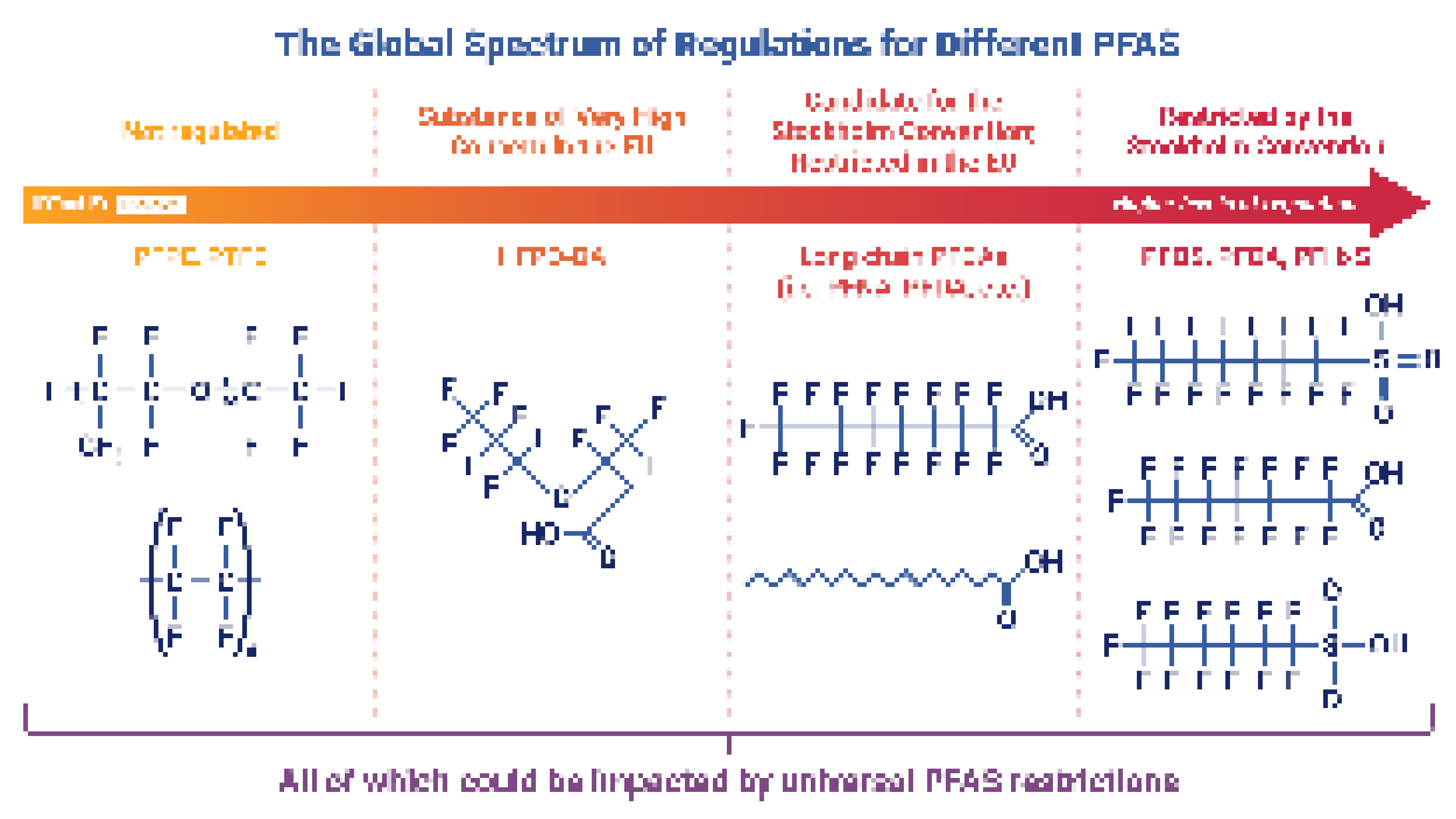 Per- and Polyfluoroalkyl Substances (PFAS) 2024: Emerging Applications ...