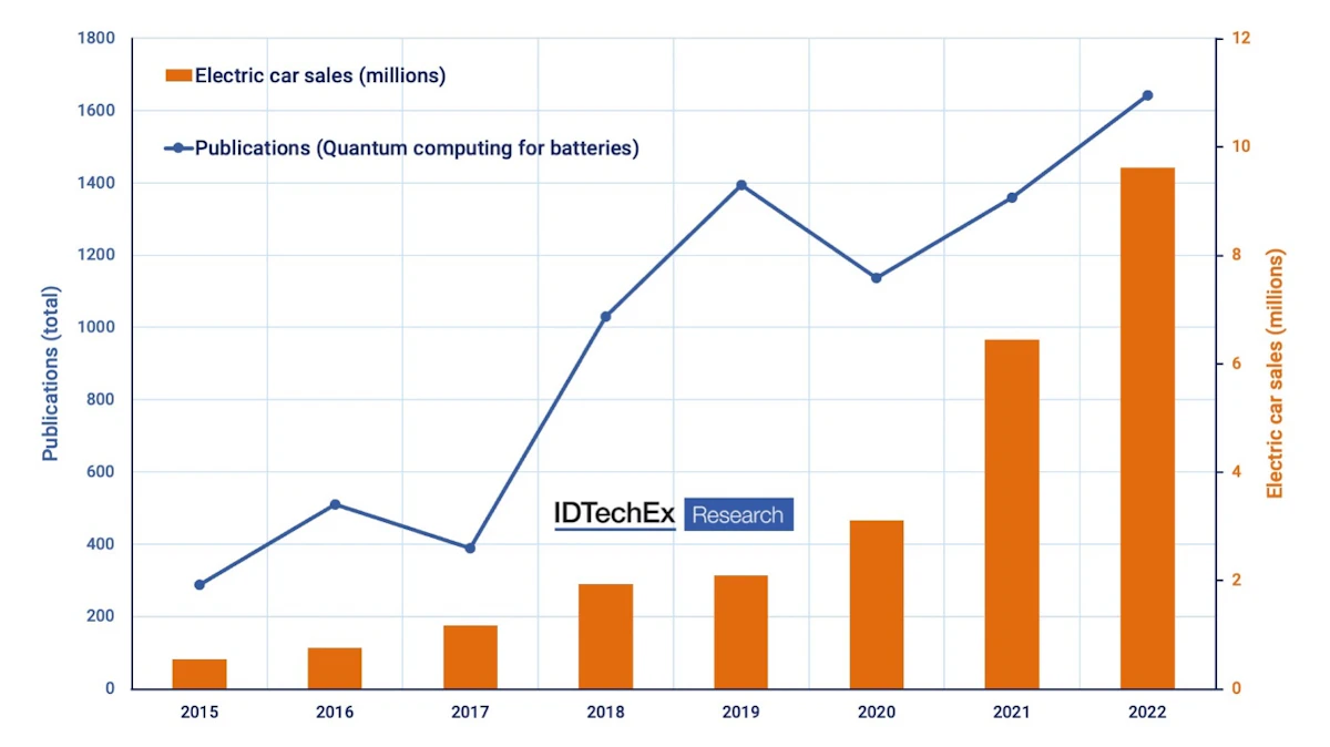 Which Real-World Use Cases for Quantum Computers Are Now on the Way ...