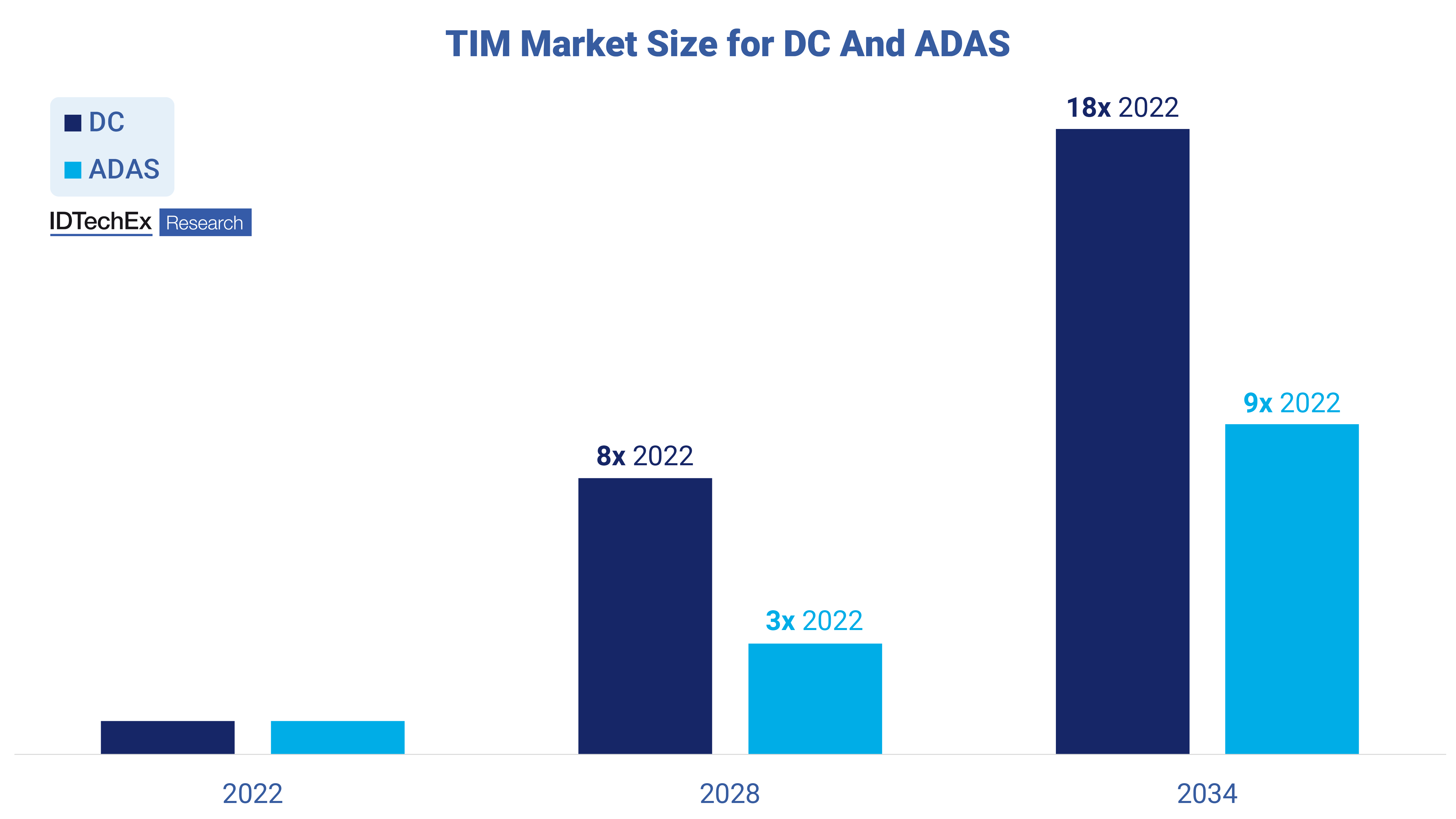 熱伝導材料（TIM） 2024-2034年：技術、市場、予測: IDTechEx