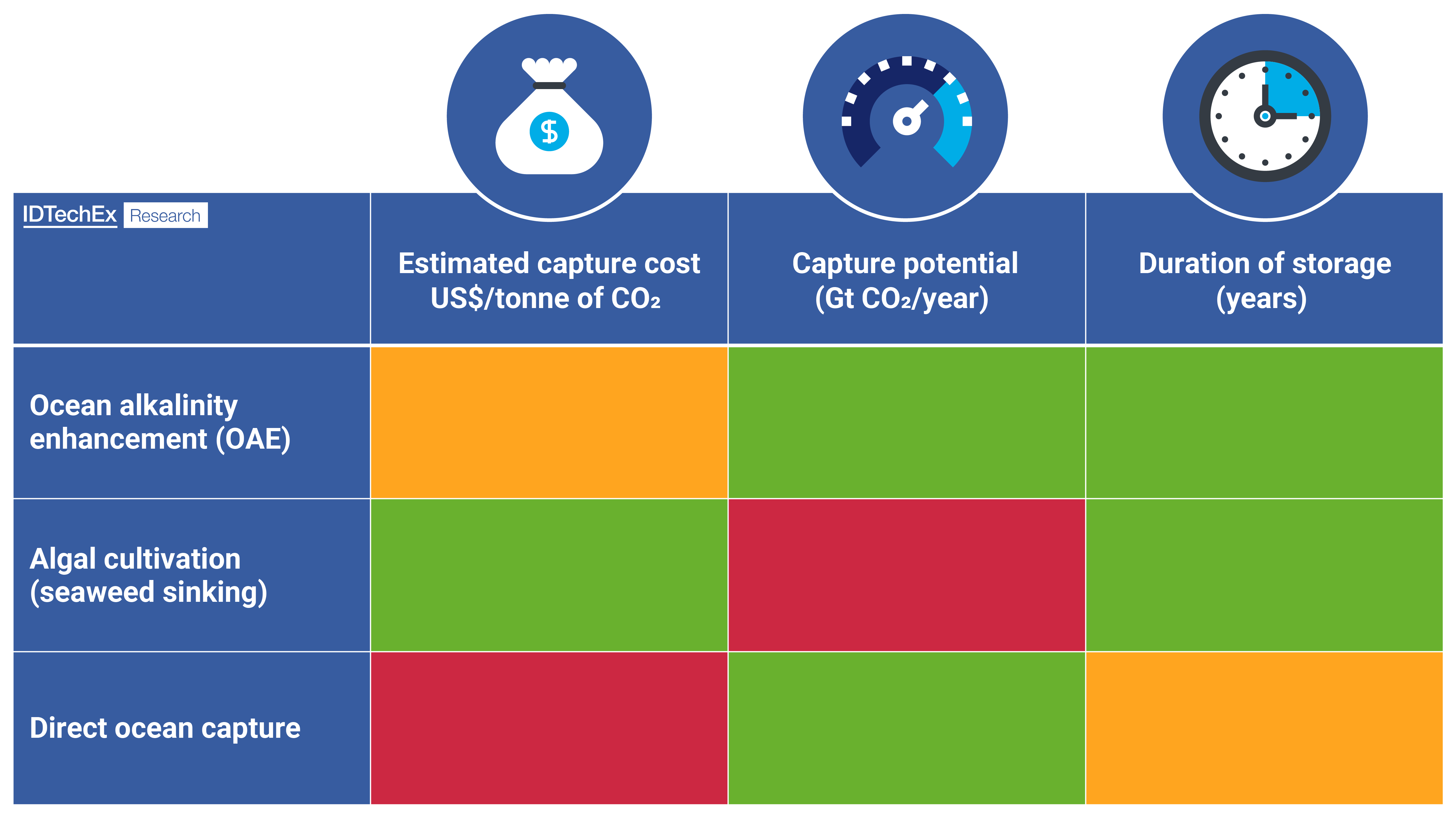 Three Ways the Ocean Can Become a Carbon Removal Titan | IDTechEx ...