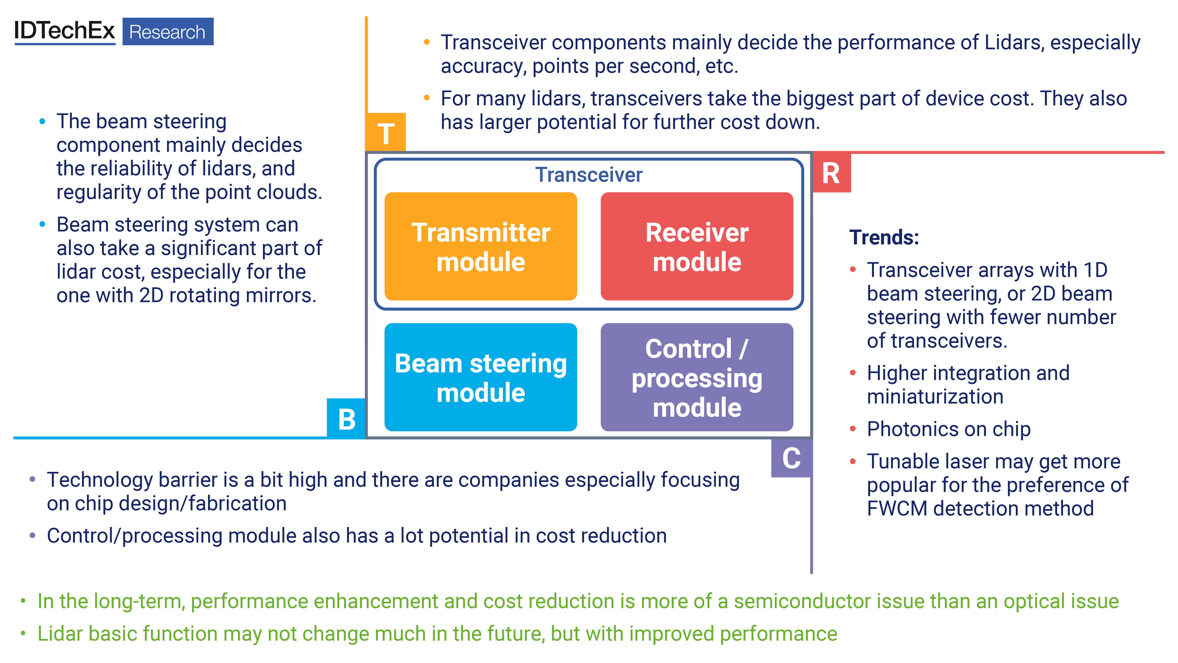 Exploring the Components of LiDAR | IDTechEx Research Article