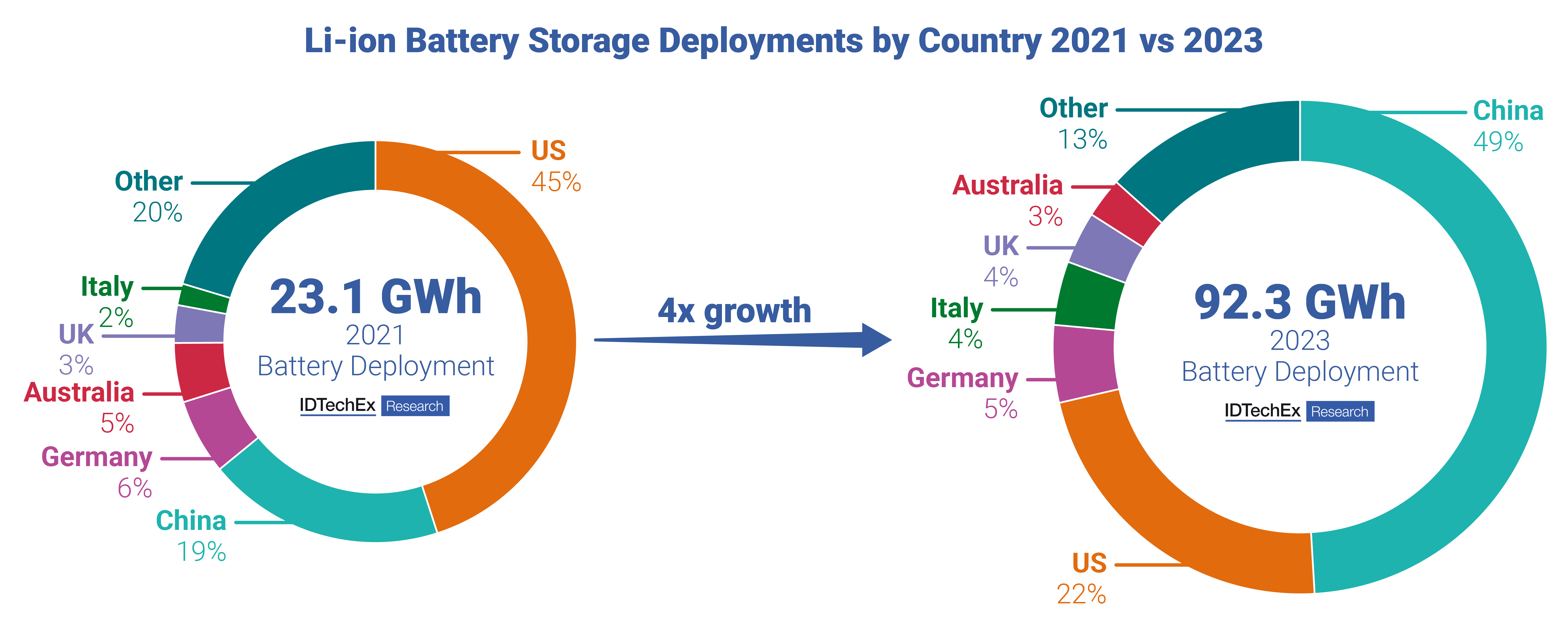 Batteries for Stationary Energy Storage 2025-2035: Markets, Forecasts ...