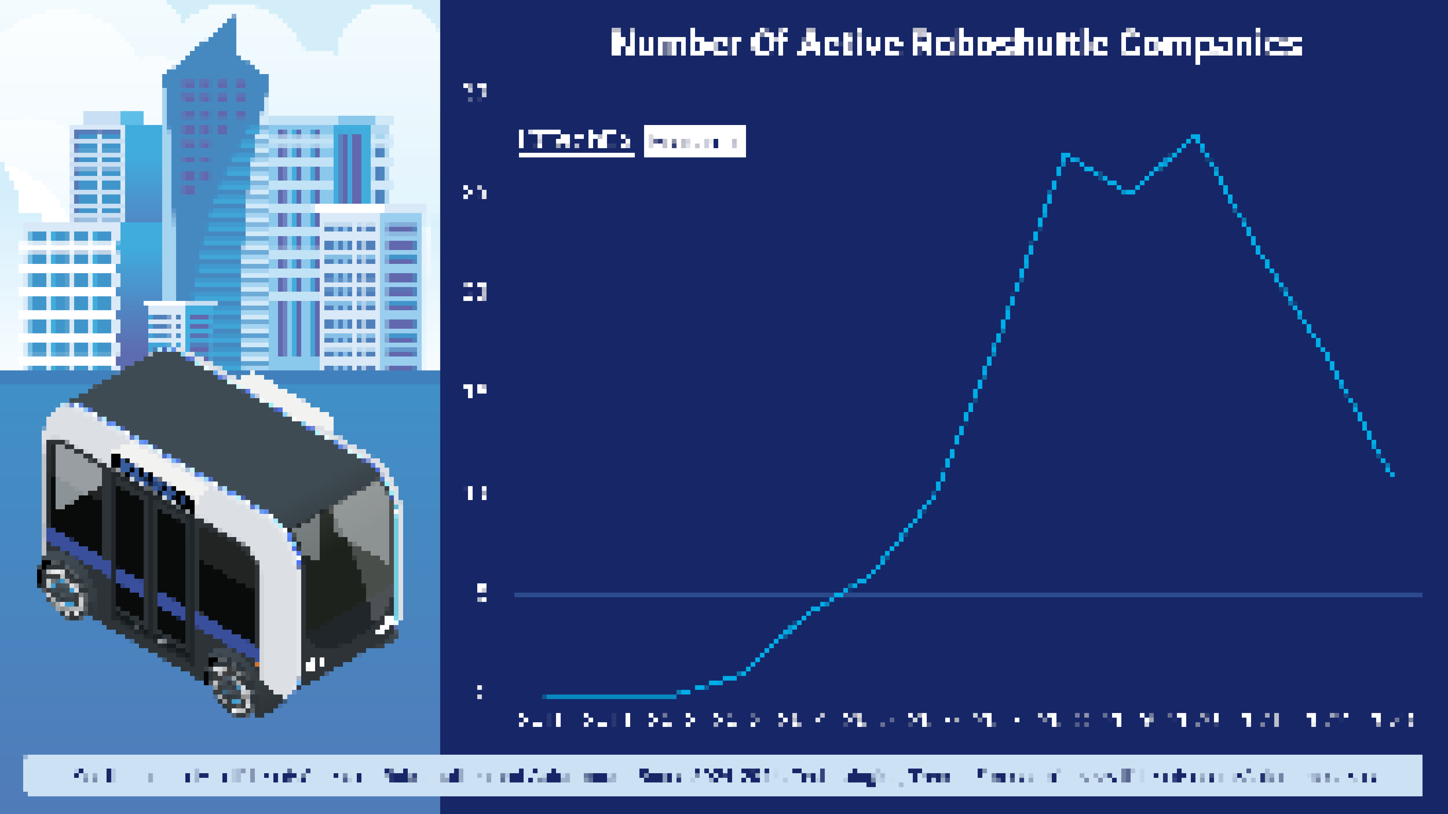 Roboshuttles: A Promising Yet Challenging Mobility Solution | IDTechEx ...