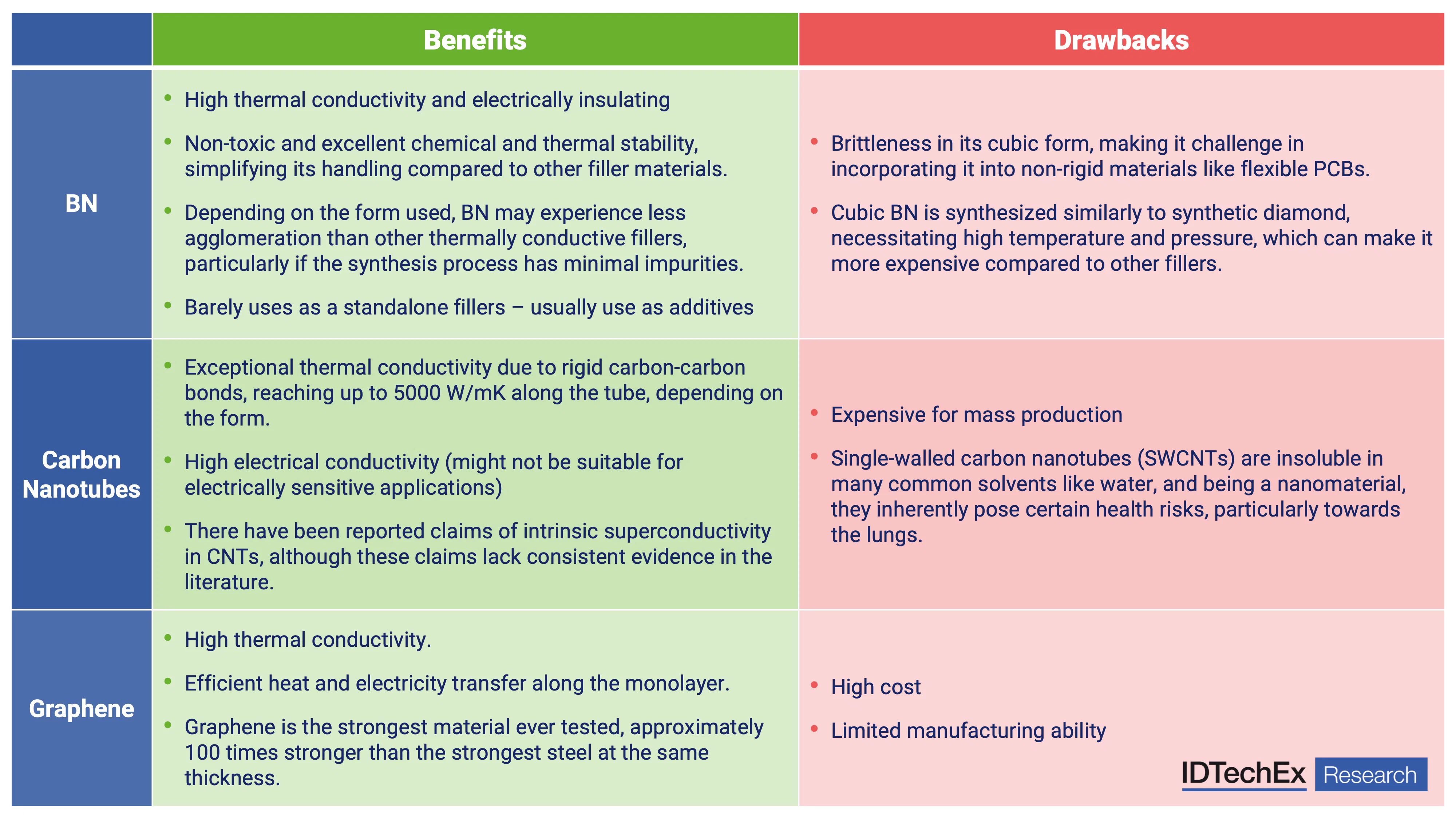 High-Performance TIMs: Beyond Traditional TIM Materials | IDTechEx ...
