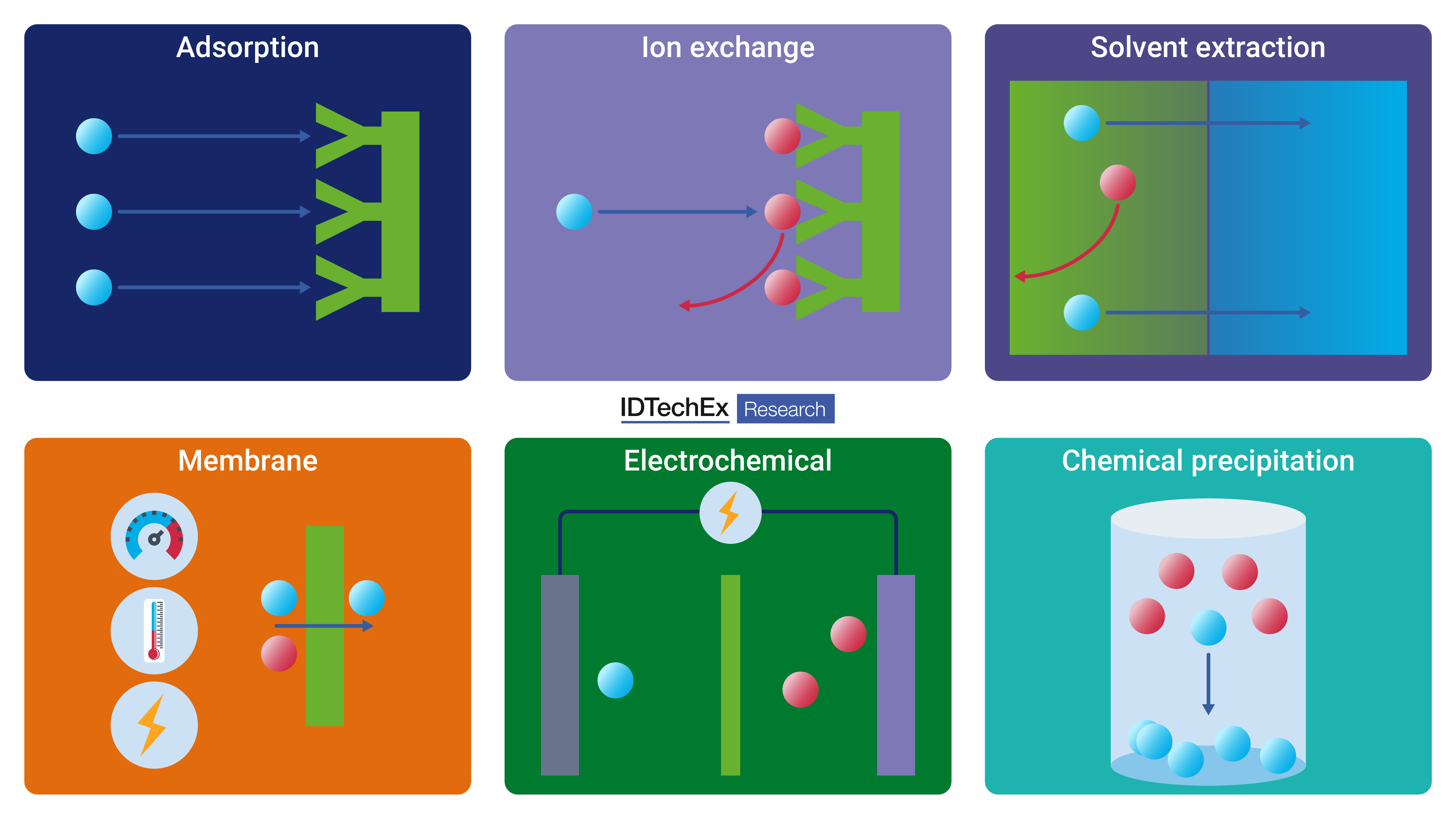 리튬 직접추출(DLE) 기술동향, 주요 기업 및 시장전망 2025-2035: IDTechEx