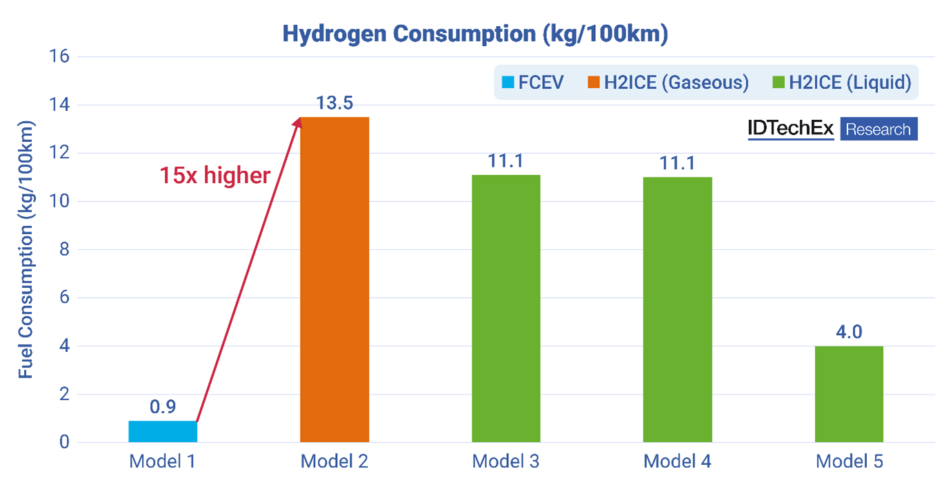 Hydrogen Internal Combustion Engines 2025-2045: Applications ...