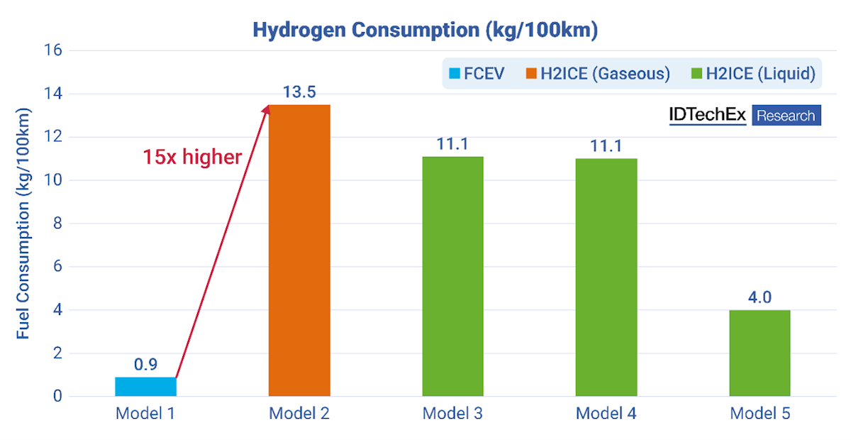Hydrogen Internal Combustion Engines 2025-2045: Applications ...