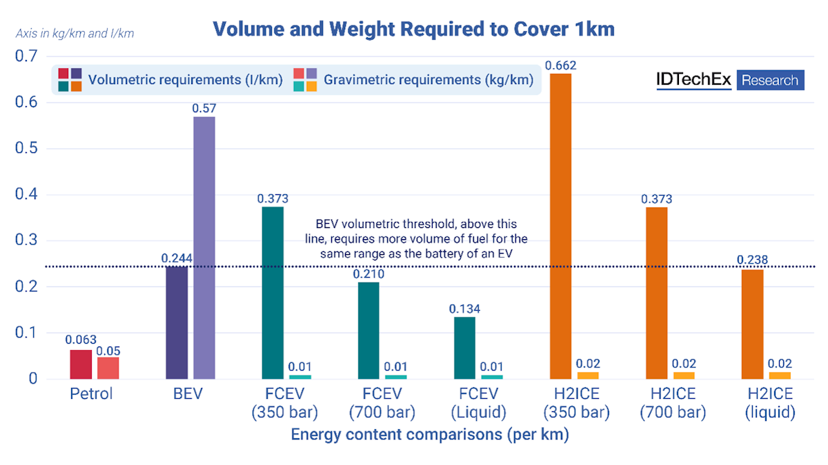 Hydrogen Internal Combustion Engines 2025-2045: Applications ...